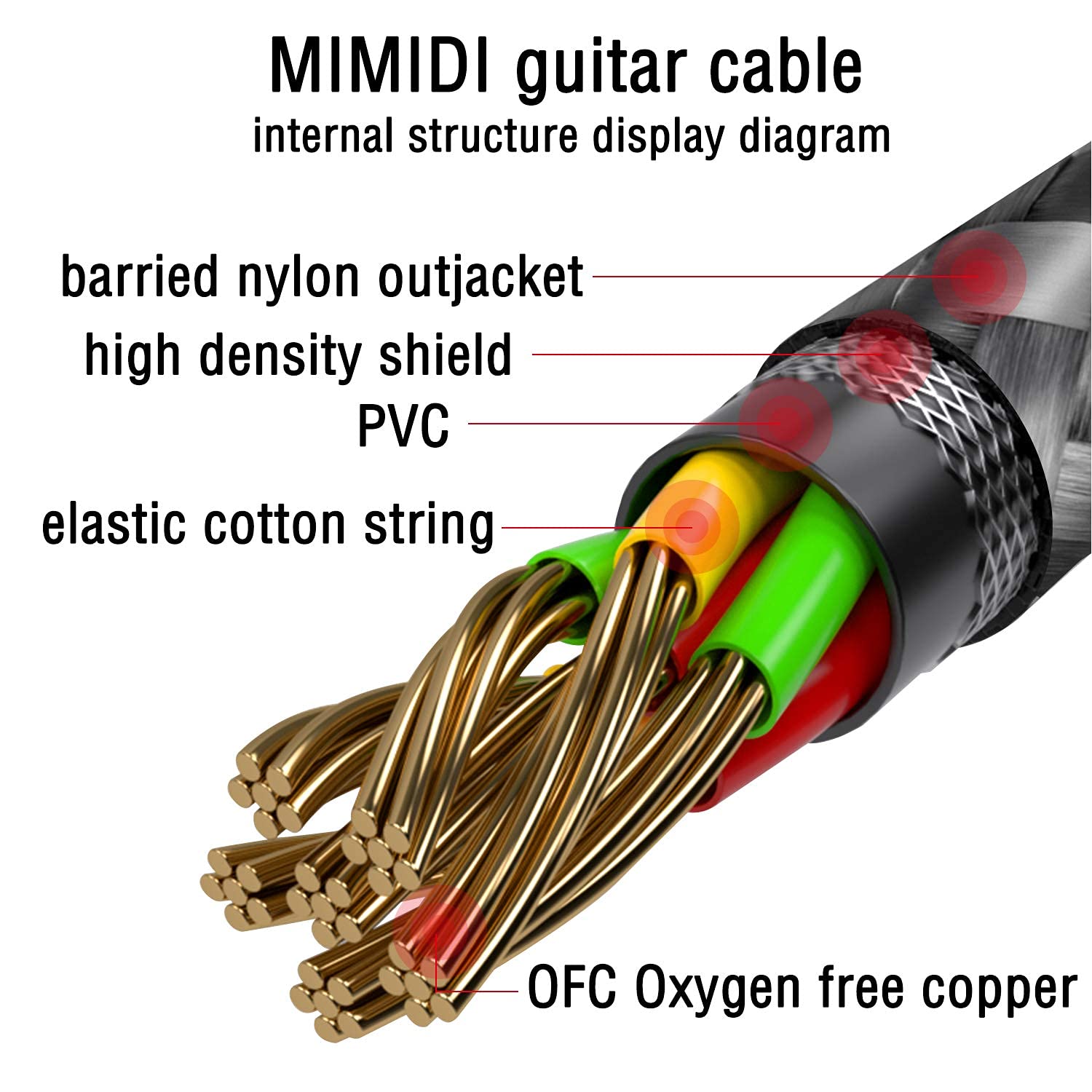 Guitar Instrument Cable 1/4 inch Color Tweed Jacket Instrument Cable 10 ft for Electric Guitar, Bass Guitar, Electric Mandolin- Single (Black+Right Angle)