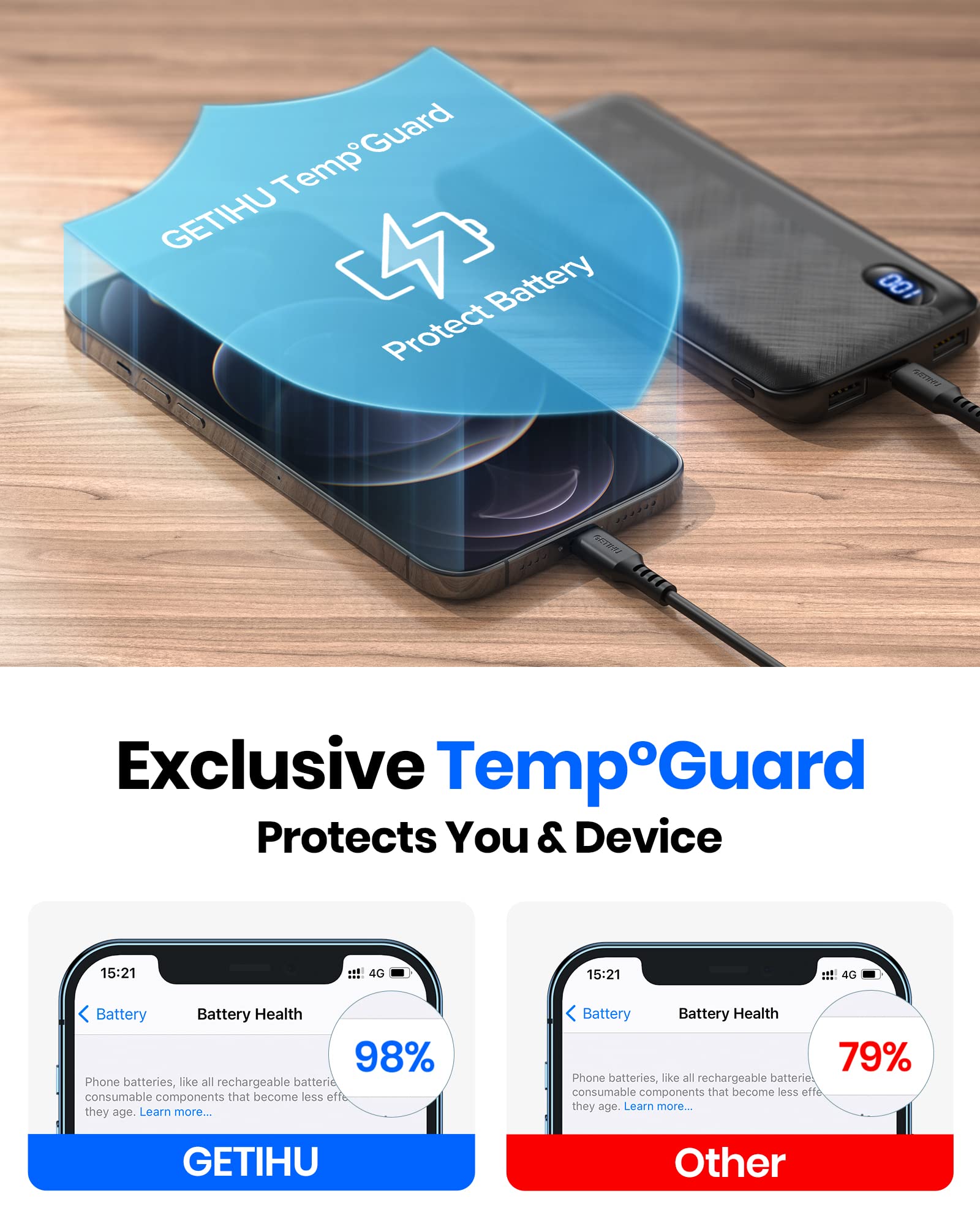 GETIHU Portable Charger, 2-Pack Slimmest 10000mAh USB C Triple 2.4A High-Speed LED Display Power Bank, External Battery Pack Compatible with iPhone 14 13 12 Pro X Samsung S22 Google LG iPad Tablet etc