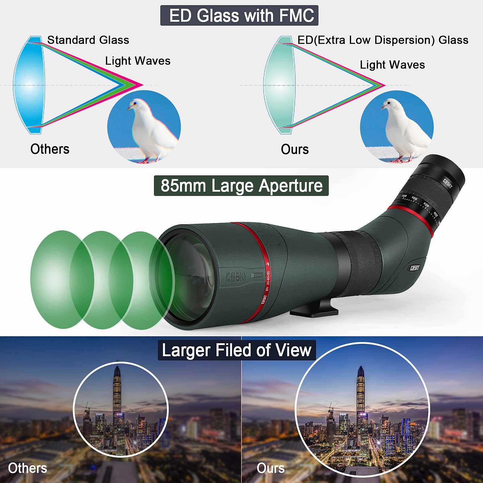 Gosky EagleView Upgrade 20-60x85mm ED Spotting Scope - Ultra High Definition & Extra-Low Dispersion Optics Spotter Scope with Smartphone Adapter