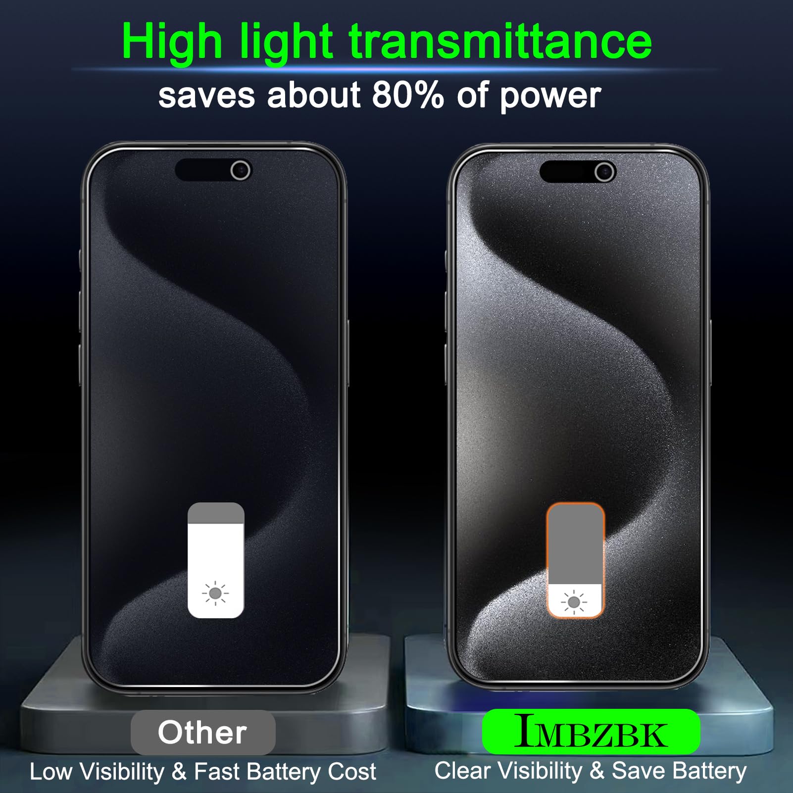 IMBZBK 4 Pack Privacy Screen Protector for iPhone 15 Pro Tempered Glass with 4 Pack Camera Lens Protector, Accessories 9H Anti Spy for Apple 15 Pro, 2.5d curved, Case Friendly, Transparent