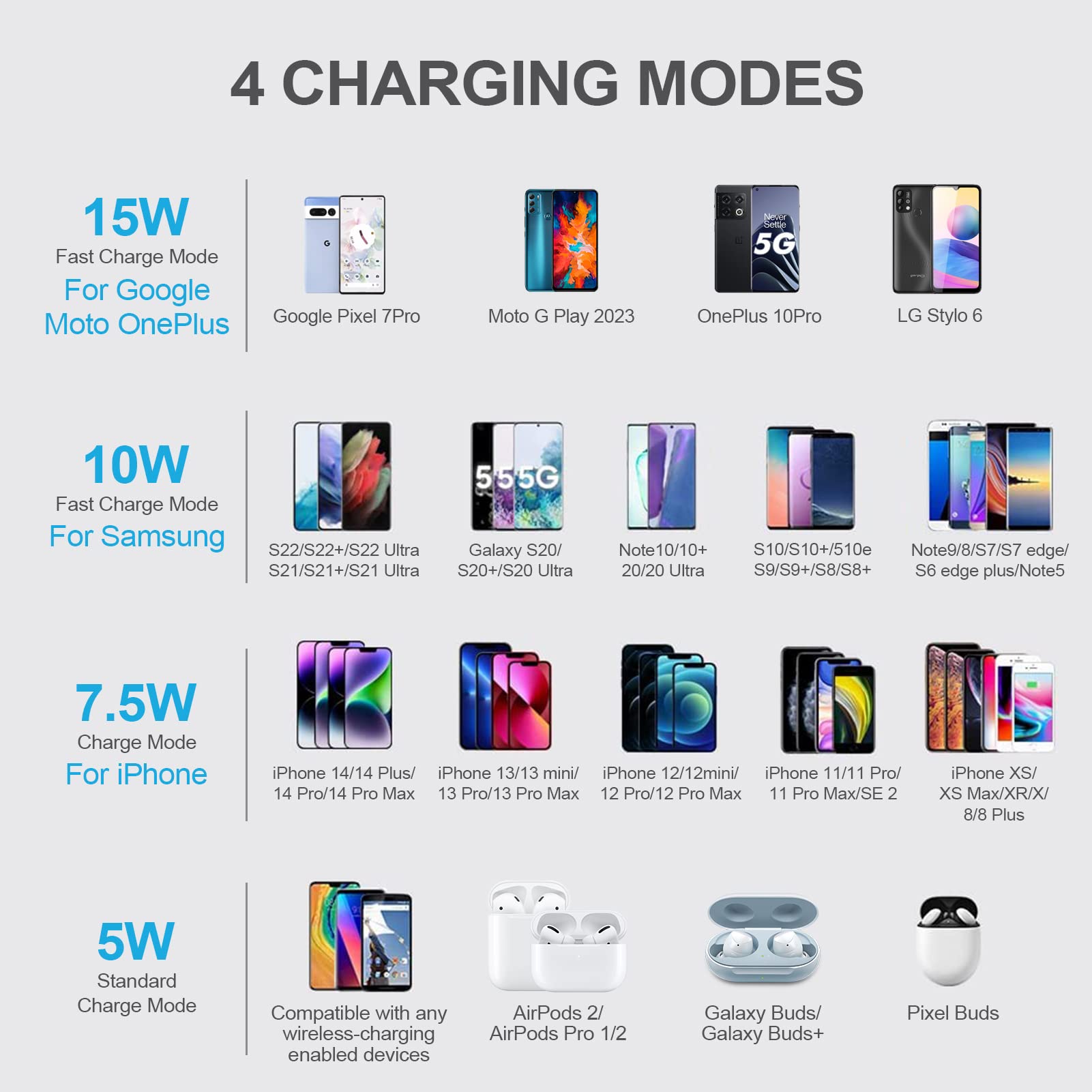 Google Pixel 7a 7Pro 6 Wireless Charger Pad Fast Charging Station for Google Pixel 8Pro/8/7/6/5/4/3,15W Certified Fast Wireless Charging Mat for iPhone 15 14 13 12,Samsung Galaxy S23/S22/S21/S24/S24+