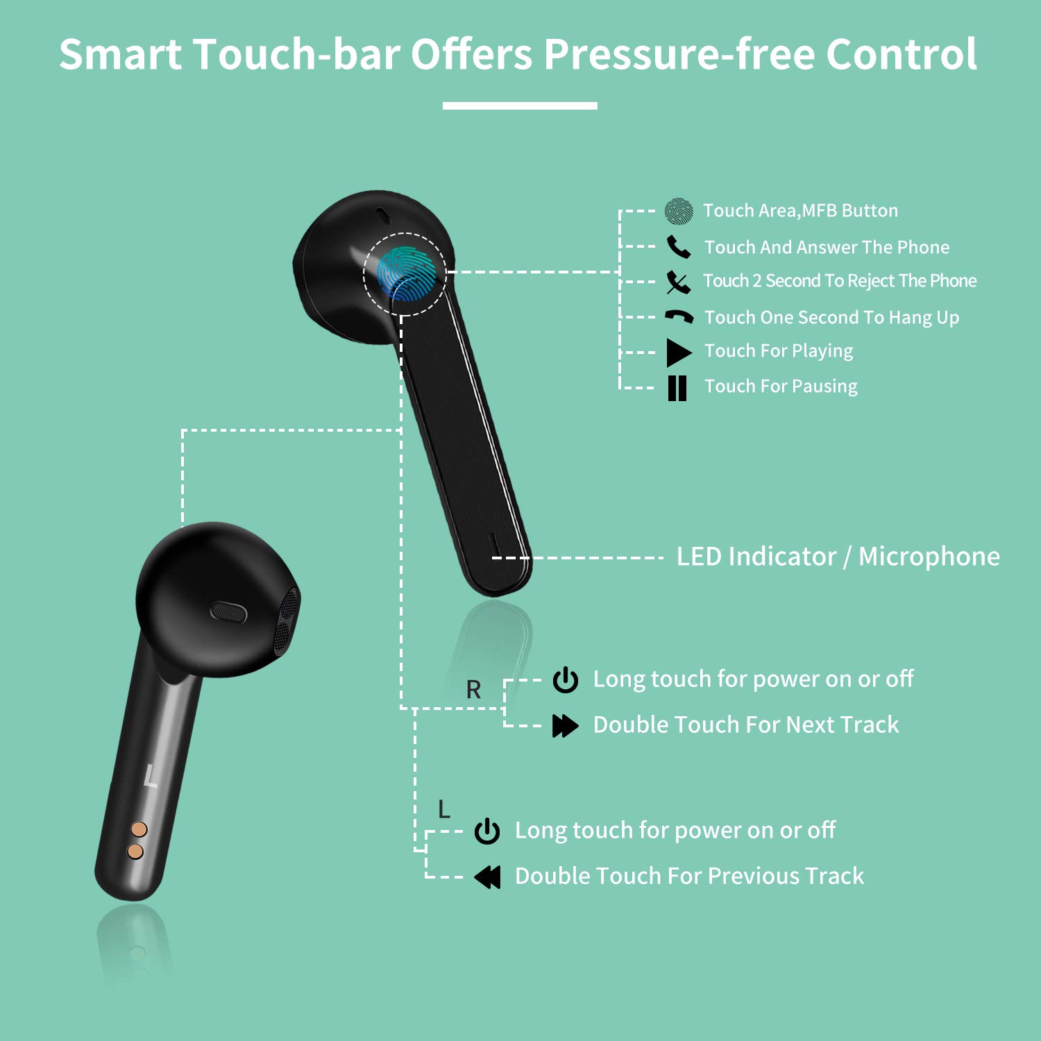 GOOJODOQ Wireless Earbuds, Bluetooth 5.0 Earbuds-Wireless Earphones with Smart Touch, Dual-Mic, Auto-Pair, 3D Stereo, Sweatproof Mini Sports Earbuds Compatible with Hi-Fi Sound for Android and iPhone