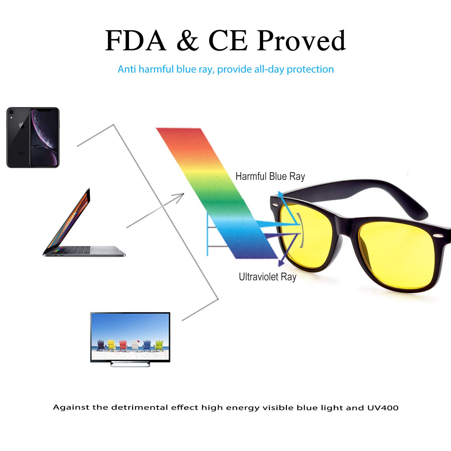 GYsnail Blue Light Blocking Glasses for Men, Eye Strain Fatigue Relief and Better Sleep,Computer Gaming Glasses Women (Black Frame Yellow lens)
