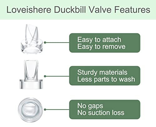 Loveishere Flange Inserts Compatible with Medela/Willow/TSRETE/Momcozy S9 S10 S12/ Willow Wearable Cups & Spectra S1 S2 (Duckbill)
