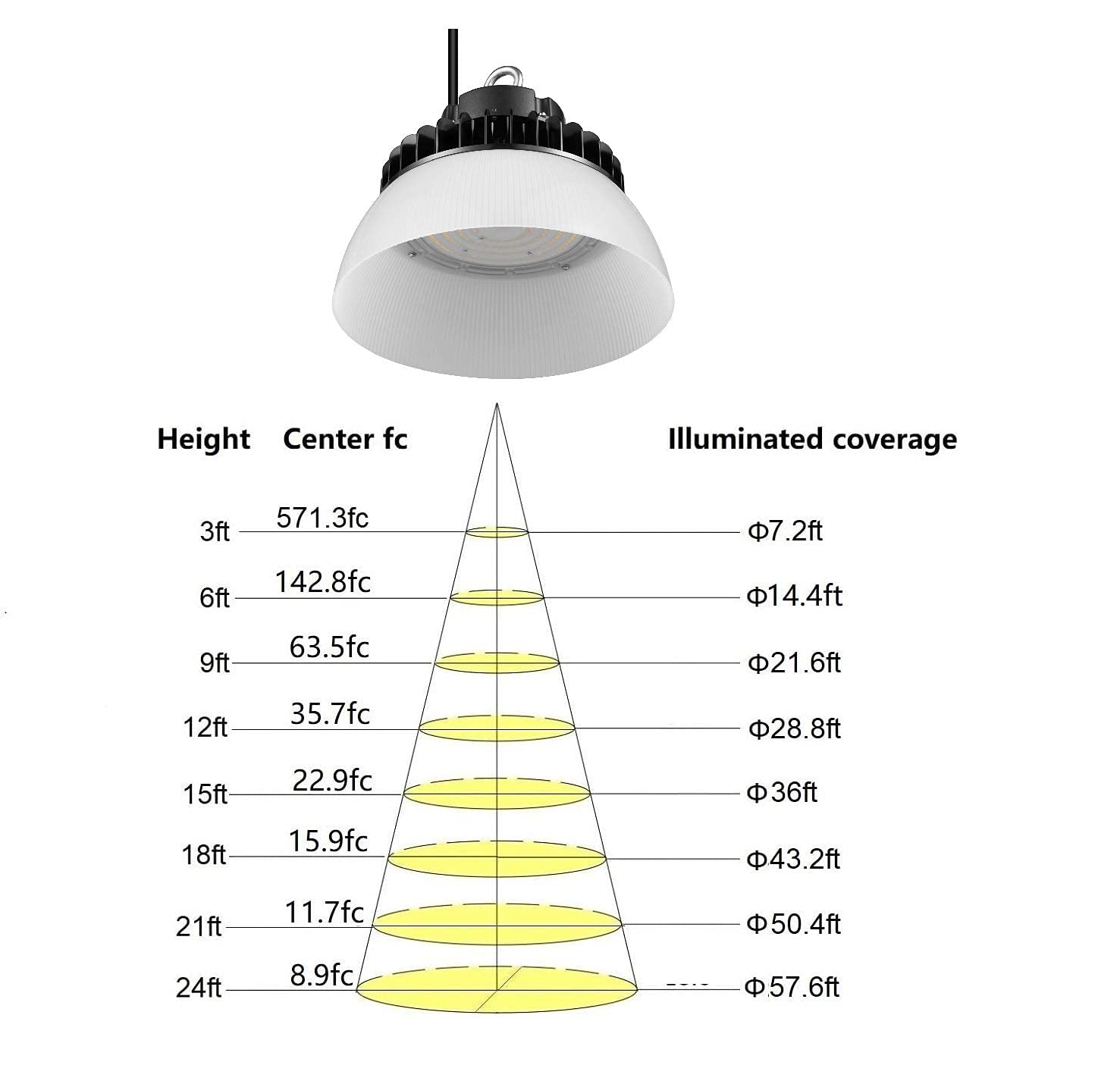 GRANDLUMEN 100W LED High Bay UFO Light, ETL Certified, 5000K Daylight White, LED Warehouse Lighting with PC Reflector