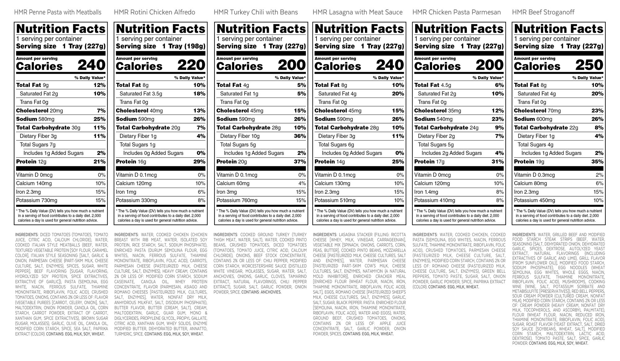 HMR Customer Favorites Entrée Pack | Pre-packaged Lunch or Dinner | Pack of 6 Ready to Eat Meals | 12-20 grams of Protein per Entrée | Low Calorie Food | 7-8oz Servings per Meal