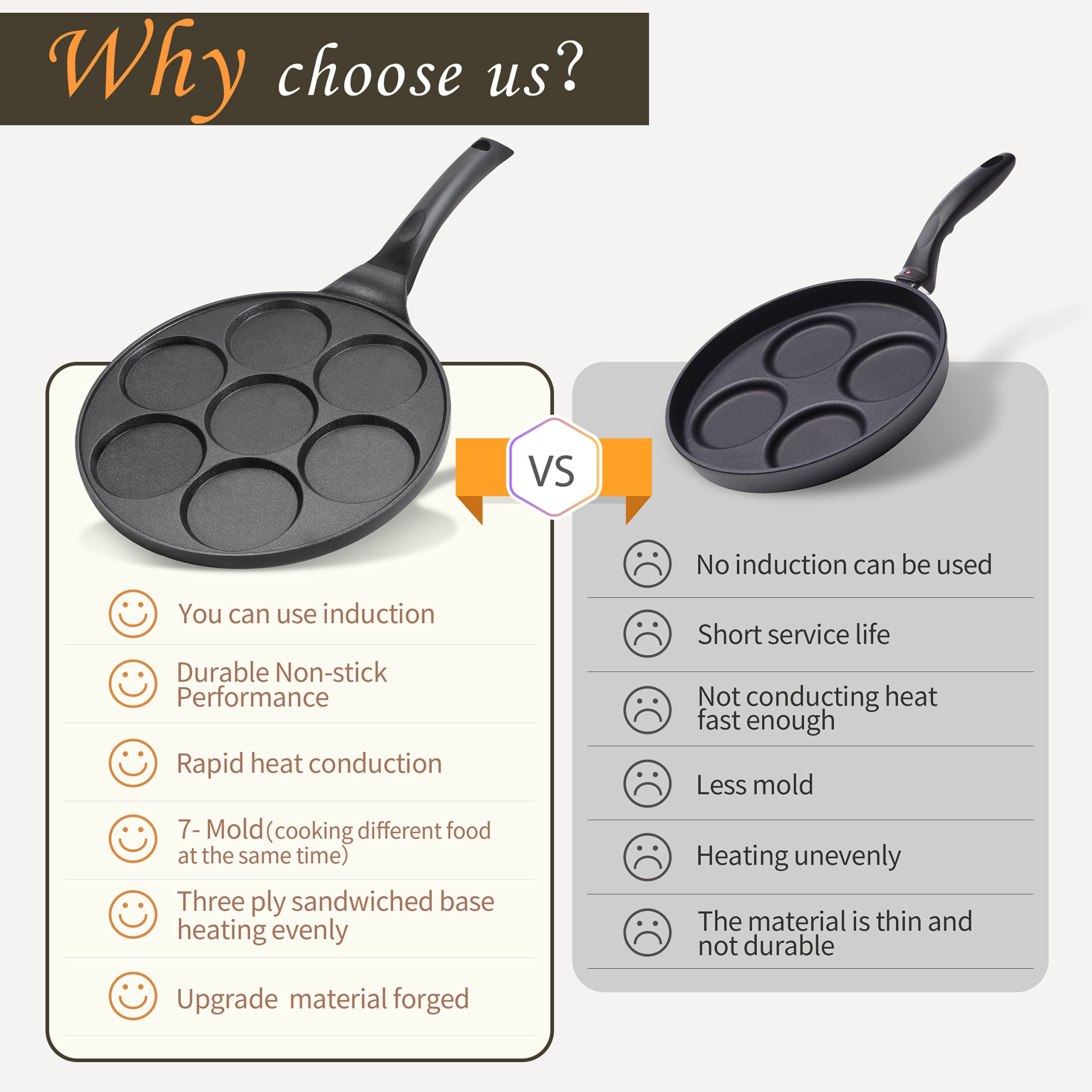KRETAELY Pancake Pan Nonstick Pancake Griddle Mini Pancake Maker with PFOA Free Coating pancake mold Suitable for All Cooktops