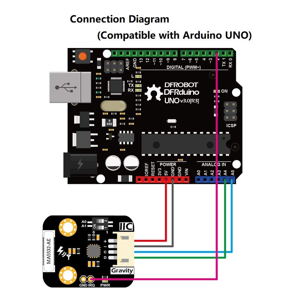 Gravity: AS3935 IC Lightning Sensor for Distance, Intensity, and Frequency Detection - Thunder Thunderstorm Warning Detector for Weather Station and Photography (Max 40km Range)