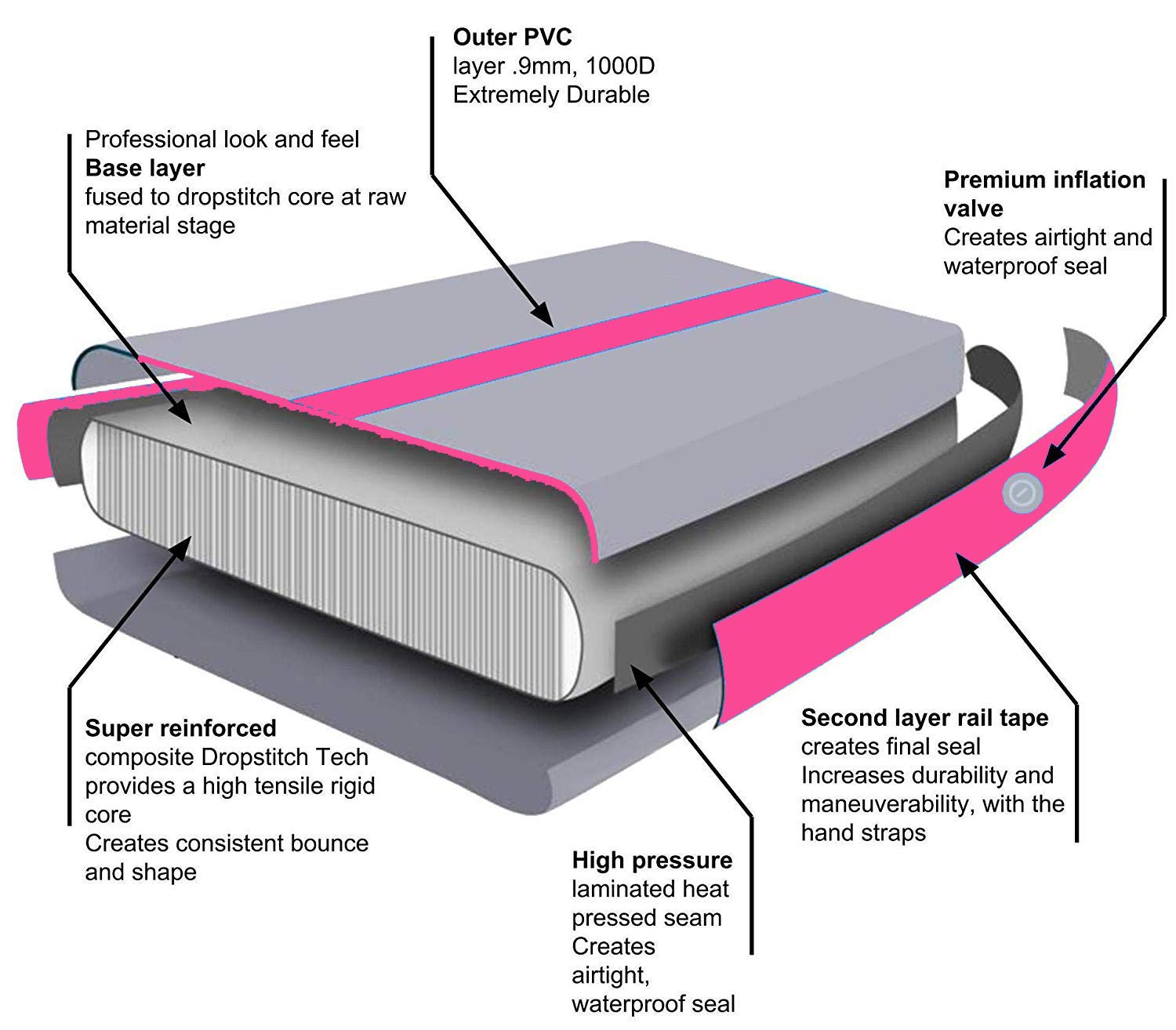 Inflatable Air Gymnastics Mat Training Mats 10ft/13ft/16ft/20ft Gymnastics Tracks for Home Use/Training (Pink)