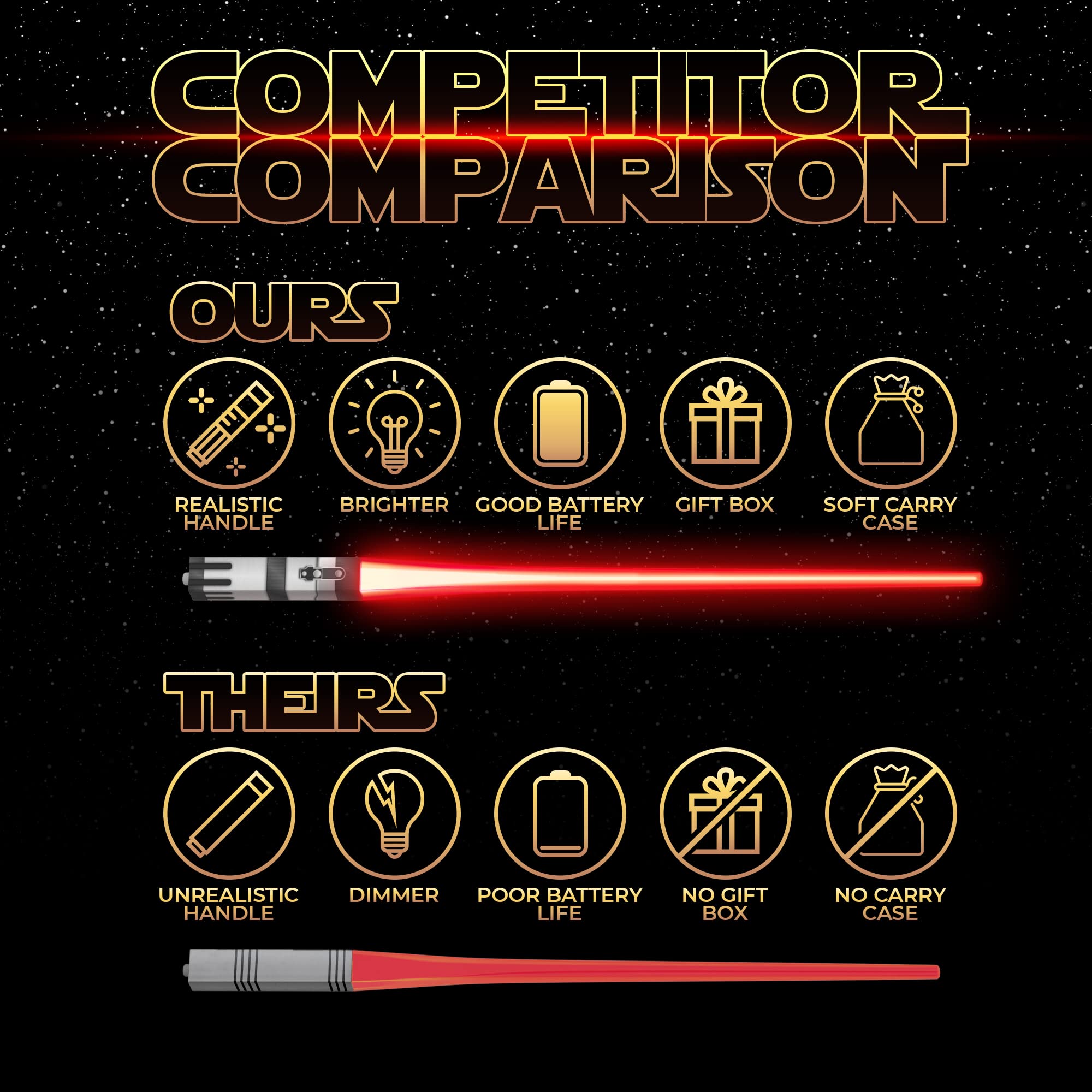 Lightsaber Chopsticks Light Up Star Wars LED Reusable Red Blue Green Purple 4 PAIRS FREE Darth Vader Keychain Bottle Opener