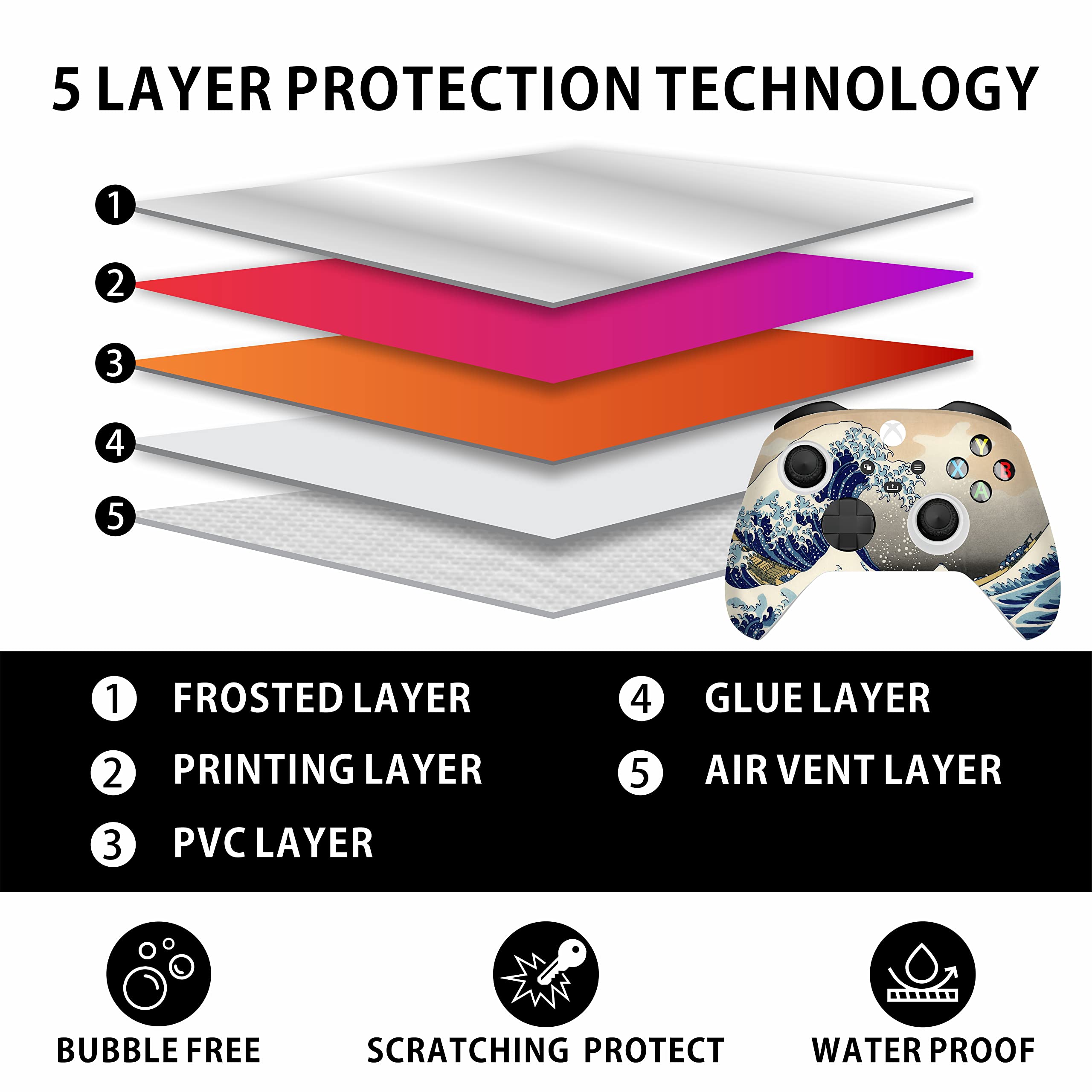 HK Studio Great Wave Decal Sticker Skin to Cover X-Box Series X with No Bubble, Waterproof, Full Protection - Including 2 Controller Skins and Console Skin