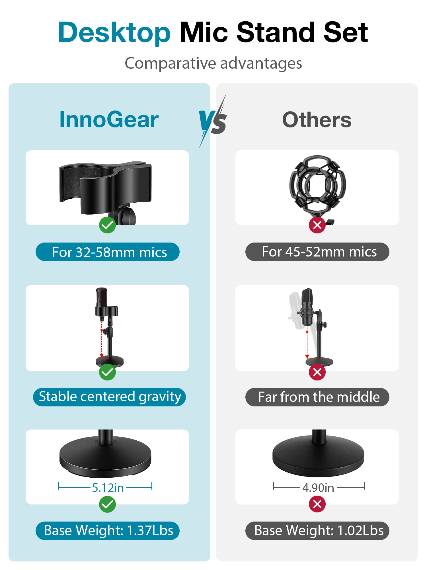 InnoGear Desktop Mic Stand, Microphone Stand Desk Adjustable Tabletop for Hyper X QuadCast Yeti with Mic Holder Max Clamping Range 58mm, Pop Filter, 3/8" and 5/8" Adapter, Mic Clip