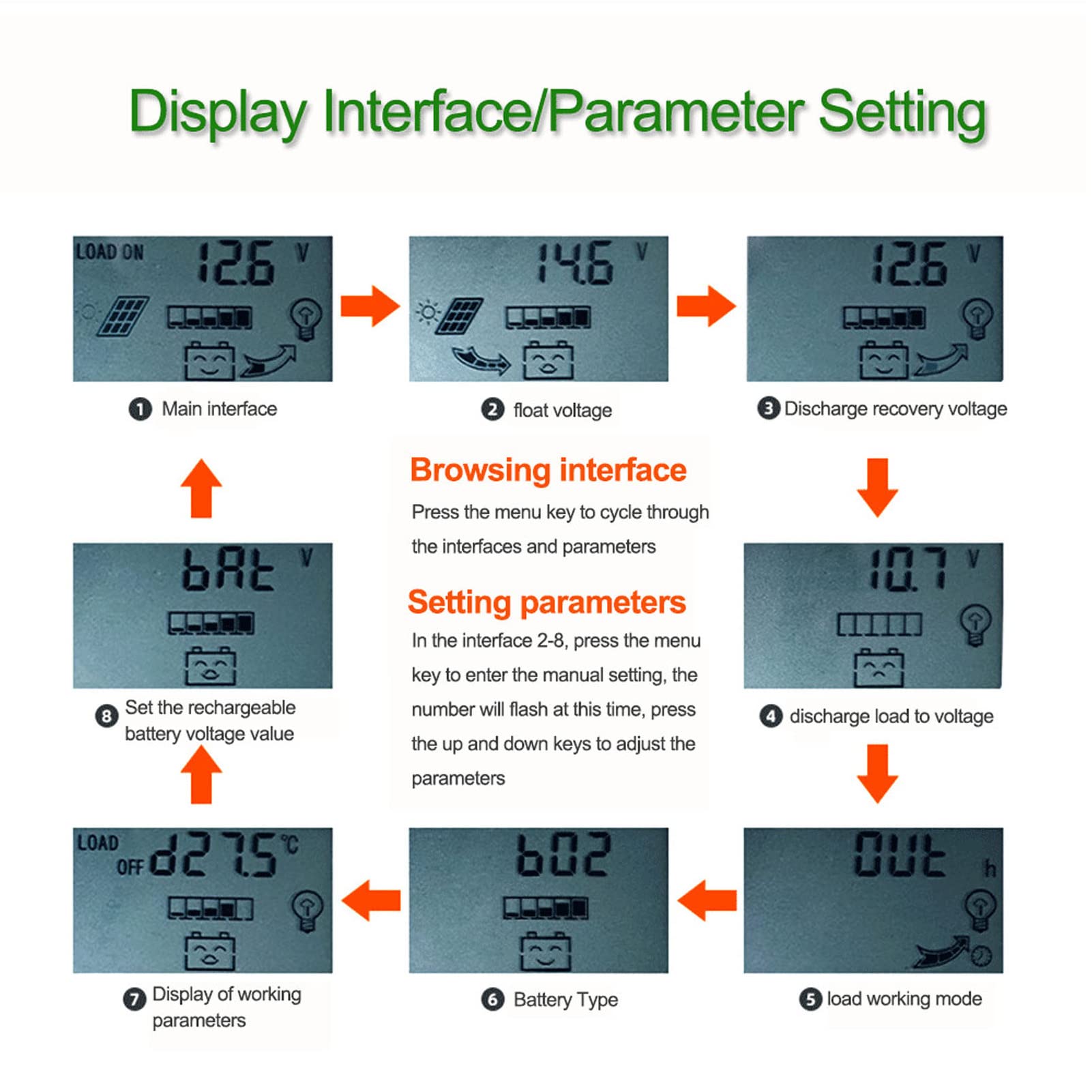 Hilitand Solar Controller, 100A 12V 24V Multi Function LCD Display Solar Panel Charger Controller for Open AGM Gel Batteries USB PV Panel Control