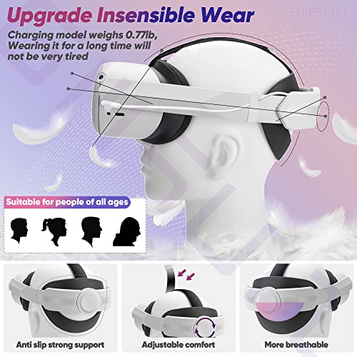 Head Strap with Battery for Oculus Quest 2, Built-in 6000mAh Add to 6hrs Playtime, Elite Strap Replacement Accessories for Enhanced Comfort and Playtime