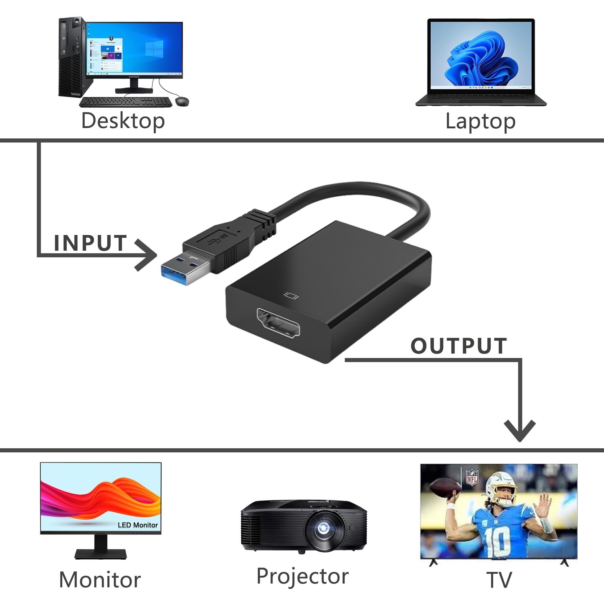 KUPOISHE USB 3.0 to HDMI Adapter for Monitor MacBook pro Windows 11/10 / 8, HDMI USB Converter for Laptop Mac, USB USB 2.0 HDMI Cable Multiple Monitors for Desktop PC TV