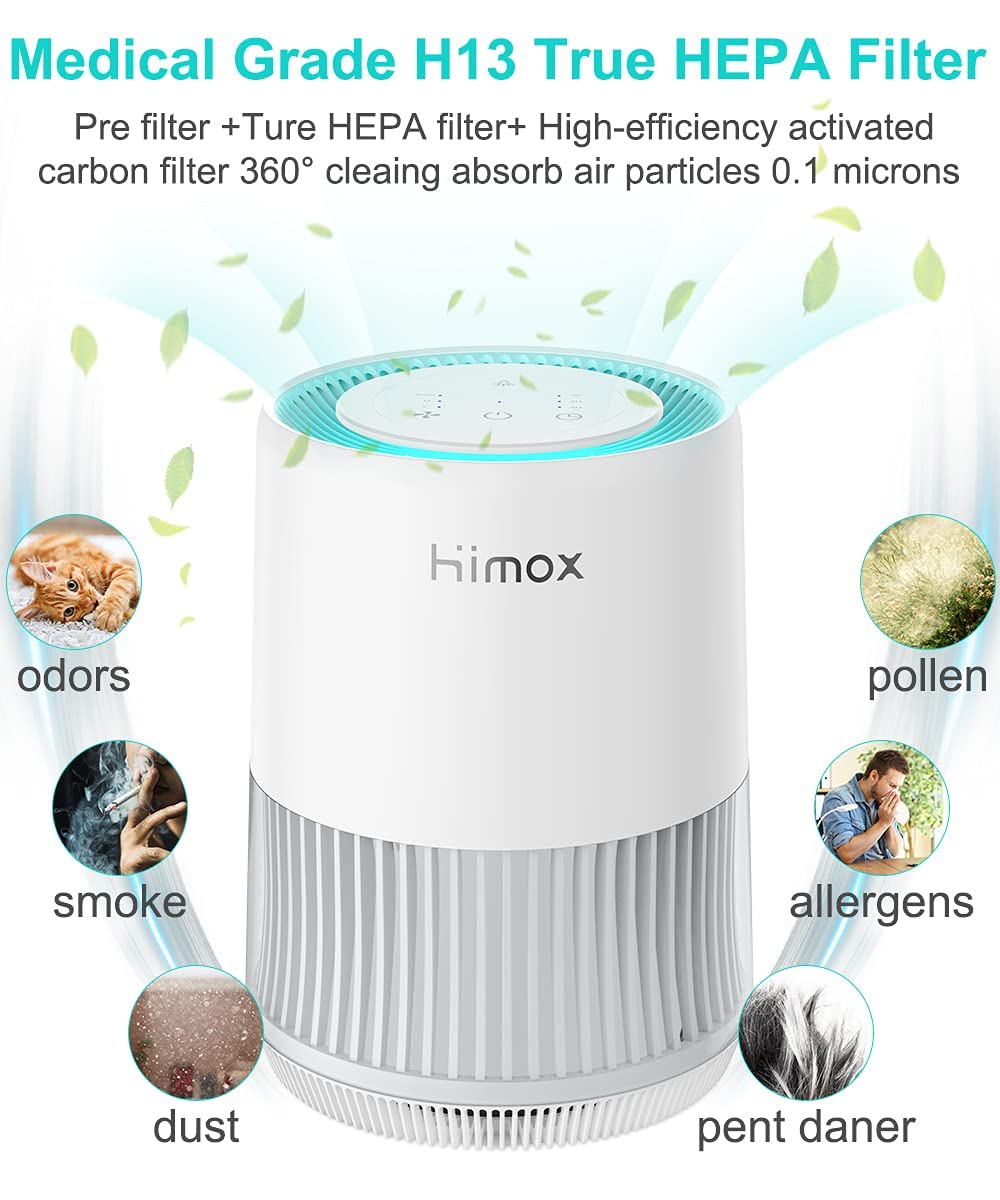 HIMOX H06 Air Purifier Replacement Filter 3-in-1 HEPA H13 Filter Remove 99.97% Virus Bacteria Captures 99.97% of harmful air pollutants smoke, ONLY FIT FOR H06, NOT FOR H07