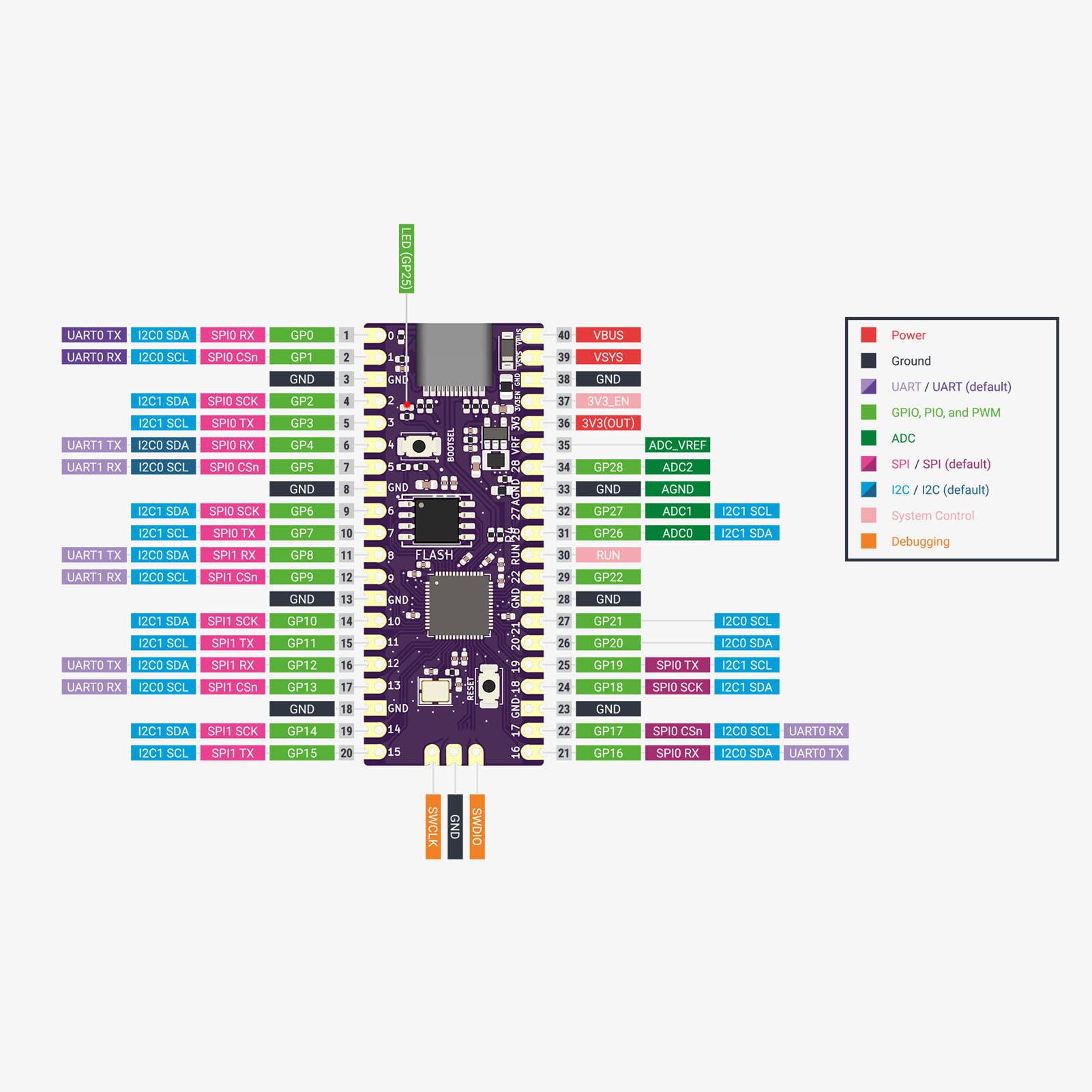 Microcontroller Module, Dual Core Professional 512GB Memory Maximum Microcontroller Board for Game Console (White)