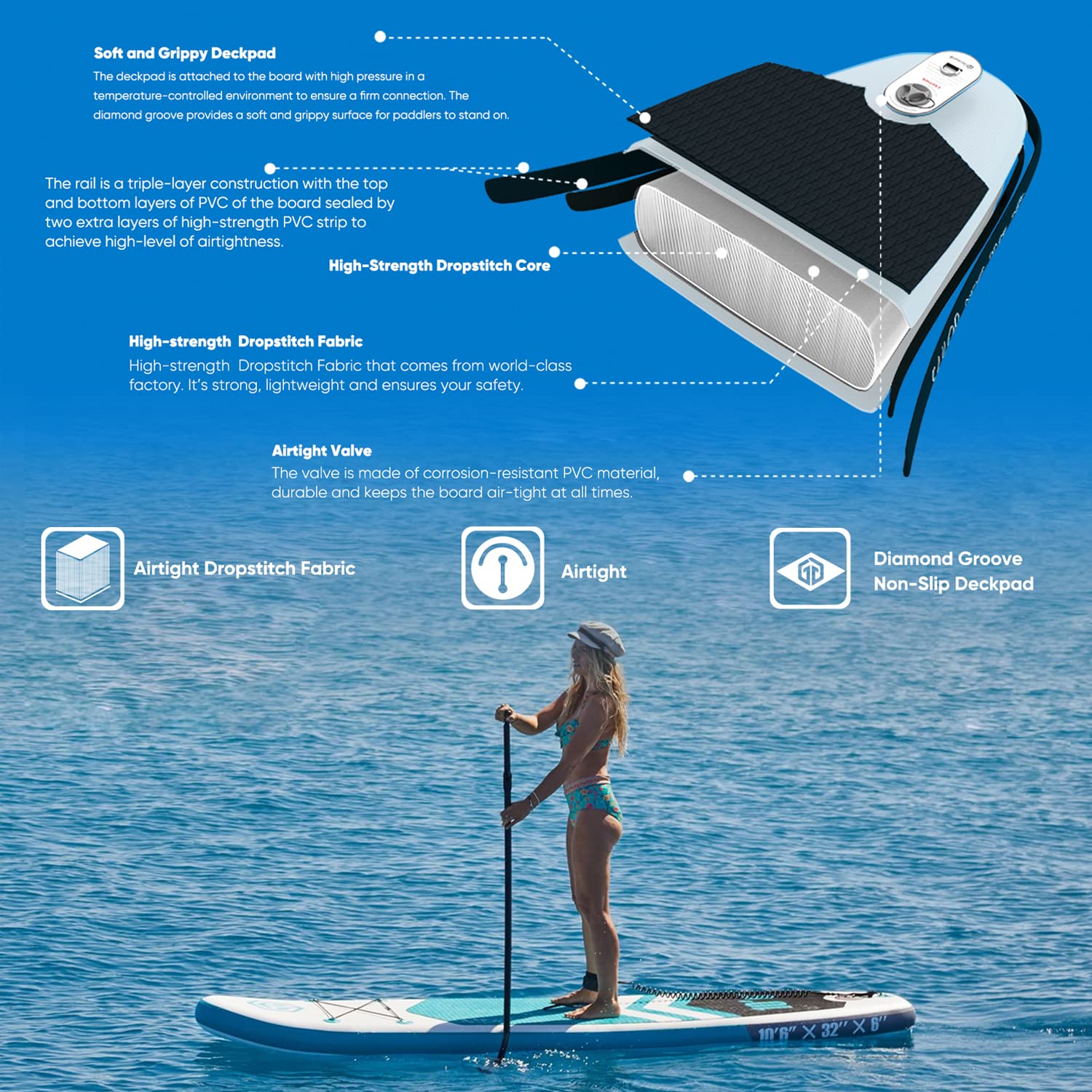 Goosehill Inflatable Stand Up Paddle Board, Reinforced Double Layer All-Around Paddleboard for All Skill Level, Ultra Light, Stable and Reliable with Premium SUP Package