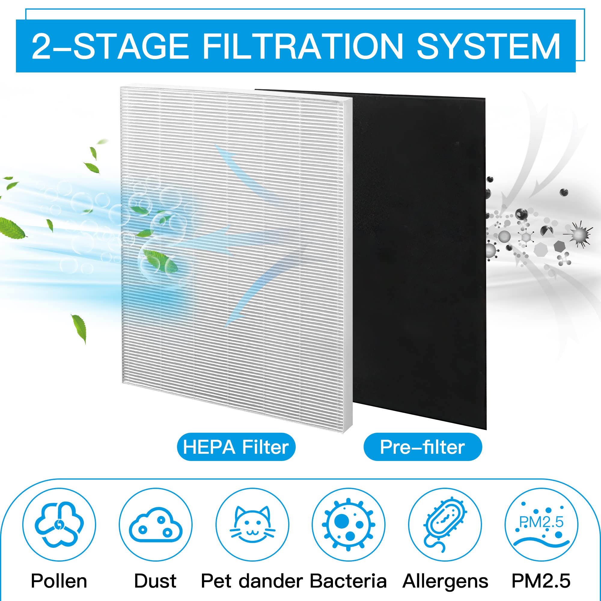 Hongfa 115115 Filter A Replacement Filter for Winix Air Purifier, Replacement for Winix PlasmaWave Air Purifier C535 5300 5300-2 6300 6300-2,2 Pc 115115 True Hepa Filter A and 8 Pc Carbon Pre-filter
