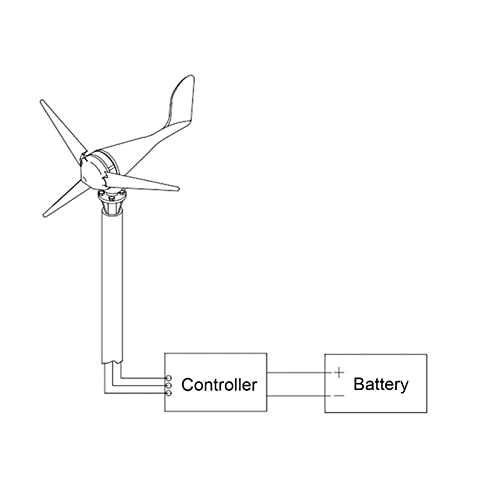 Luqeeg 48V Wind Turbine Controller, Automatic IP67 Waterproof Wind Power Regulator Suitable for 400W Wind Turbine System, Aluminium Alloy Mini Wind Turbine Generator Controller