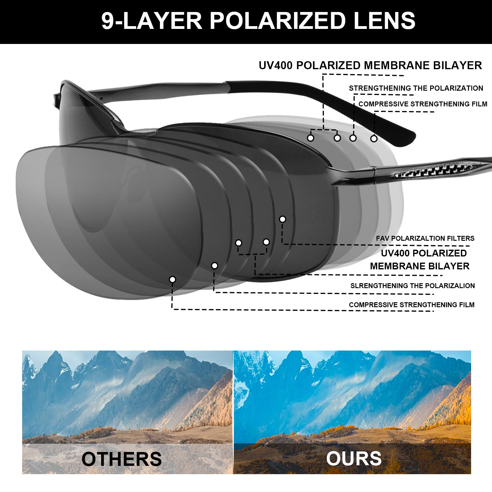 LADEESSE Sunglasses - Polarized Sunglasses for Men and Women, With Spring Hinge，Ideal for Sport, UV Protection - Smoke Gray