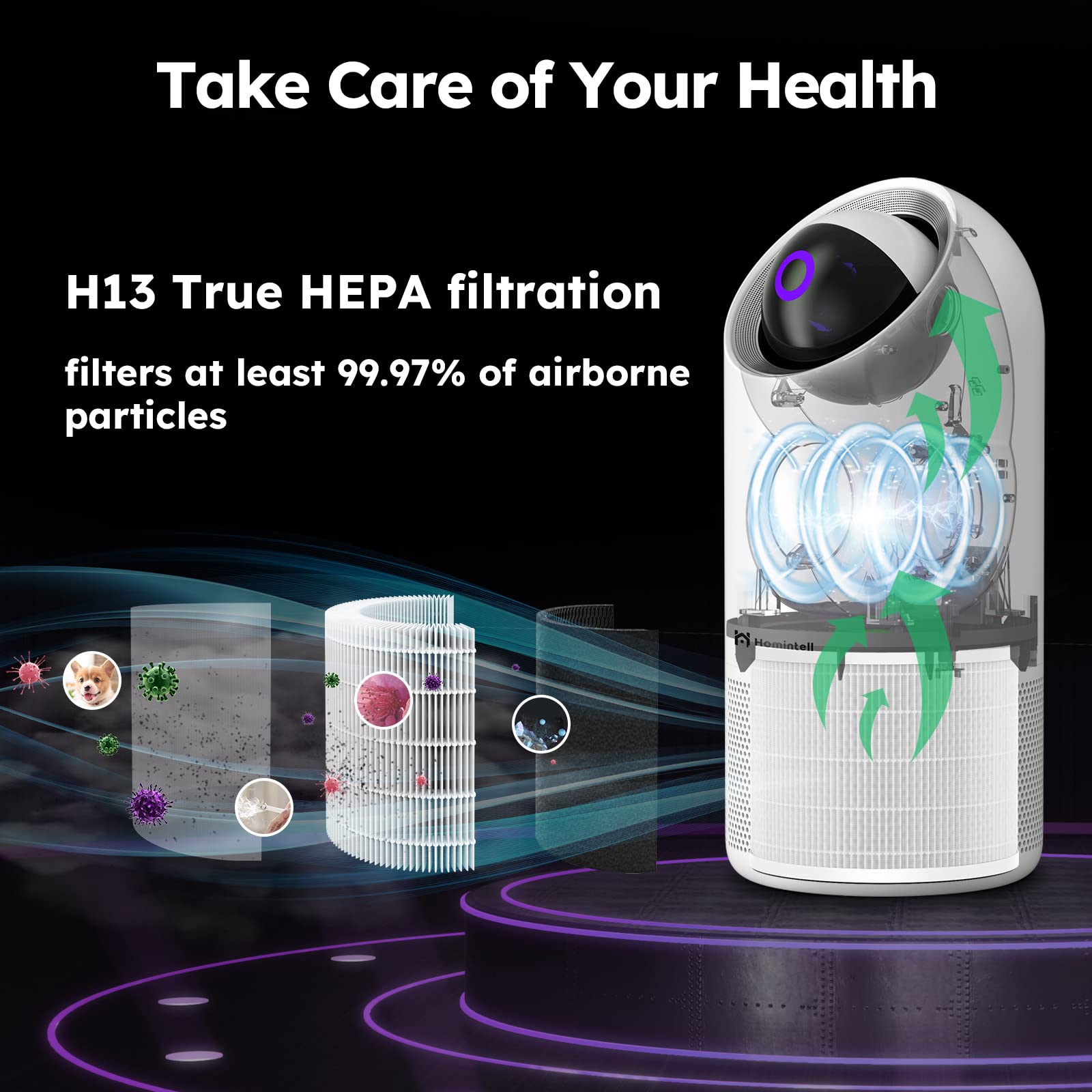 Homintell Air Purifiers for Home Large Room, PM2.5 Sensor H13 HEPA Air Purifier for Pets