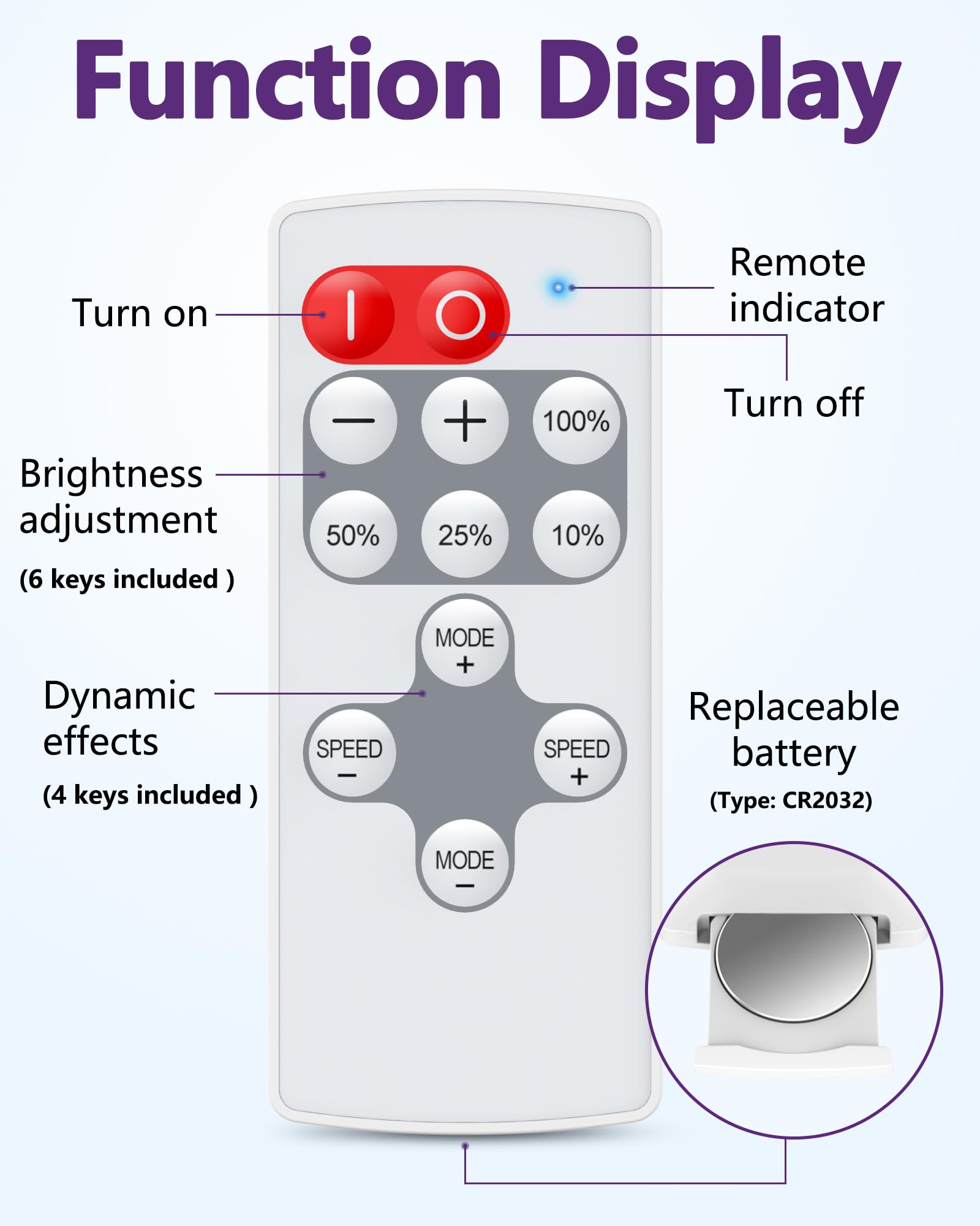 HitLights Mini RF Remote Controller for Single Color LED Strip Lights, DC 5-24V, 12-Key Wireless Dimmer with Dynamic Effect Mode, PWM Dimming Control, Ideal for Room, Home, Cabinet, DIY