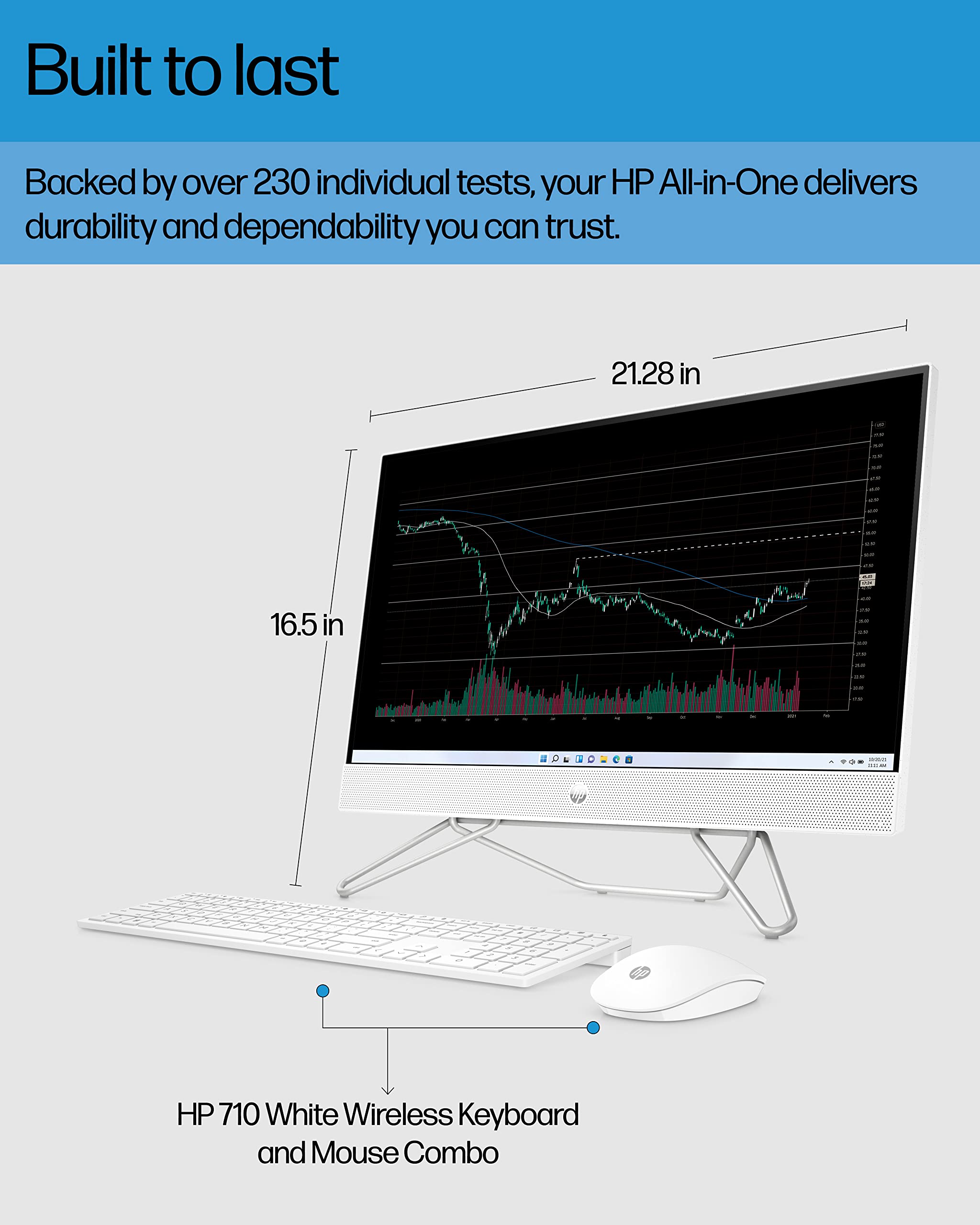 HP 24-CB1180 All-in-One Desktop PC, 23.8" FHD Touchscreen Display, Intel Core i7-1255u Intel Iris Xe Graphics, 16GB RAM, 512GB SSD, Windows 11 Home(Renewed)