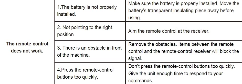 HCDZ Replacement Remote Control for Electactic R.W.Flame Rintuf S230B S230B-BLACK S230B-BEIGE S230B-GREY RFS-230 S230B-DARKGREEN Free-Standing Infrared Fireplace Stove
