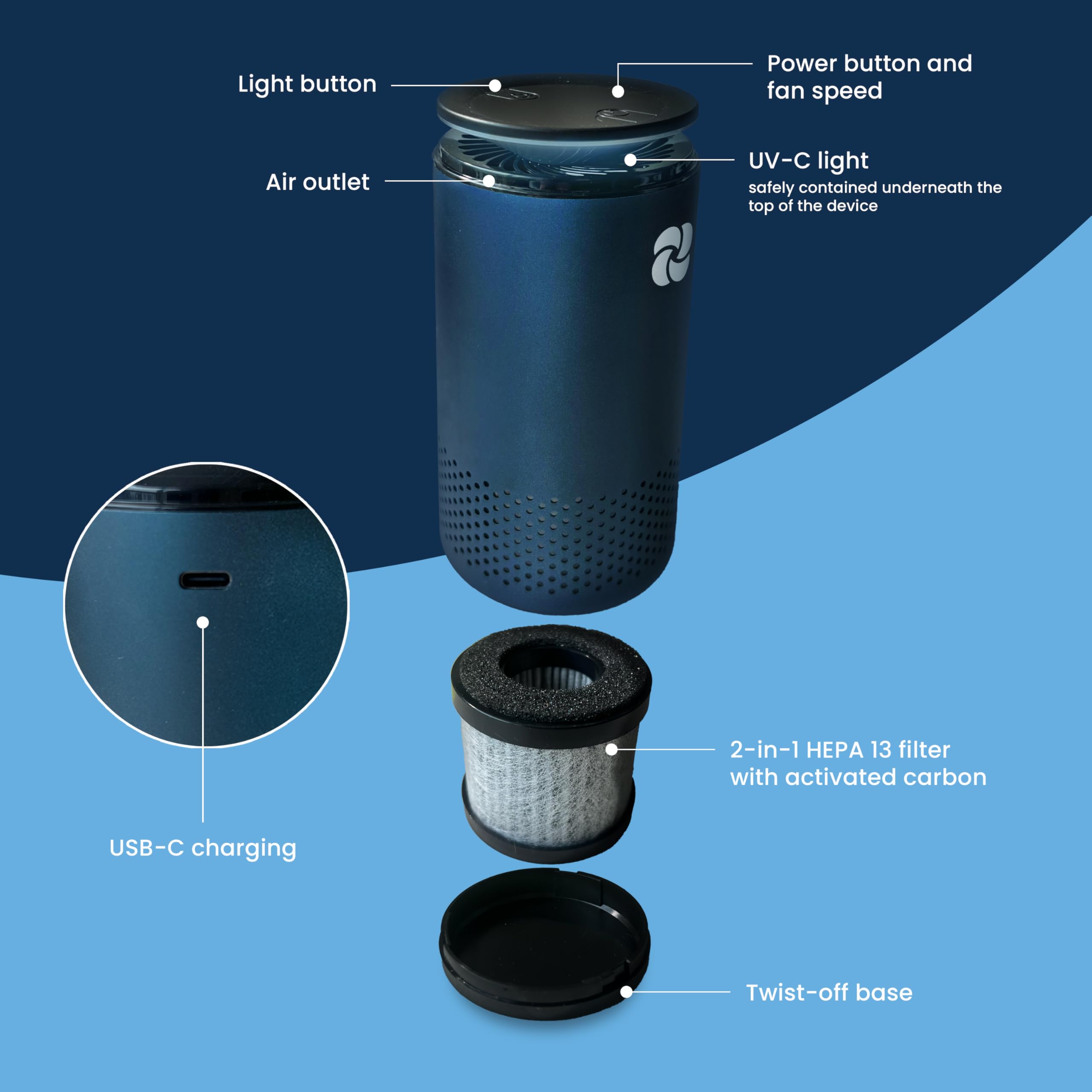 KIKI PURE A2 UV & HEPA Portable Air Purifier -5.6 in tall, 11 oz. Ideal for Travel, In-Car, Mini Air Purifier, GRAPHITE.