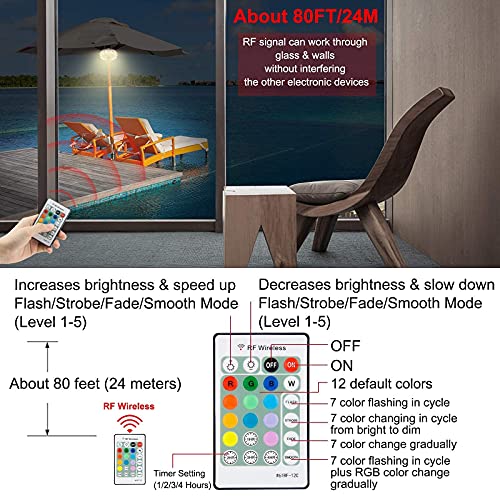 LUXSWAY Umbrella Lights Battery Operated,12 Color Changing Outdoor Patio Umbrella Light for Pole with 80Ft Remote,12 Clear Bulb 48 LEDs,4 Modes,4 Timer Option,Umbrella Hanging Light for Camping,BBQ