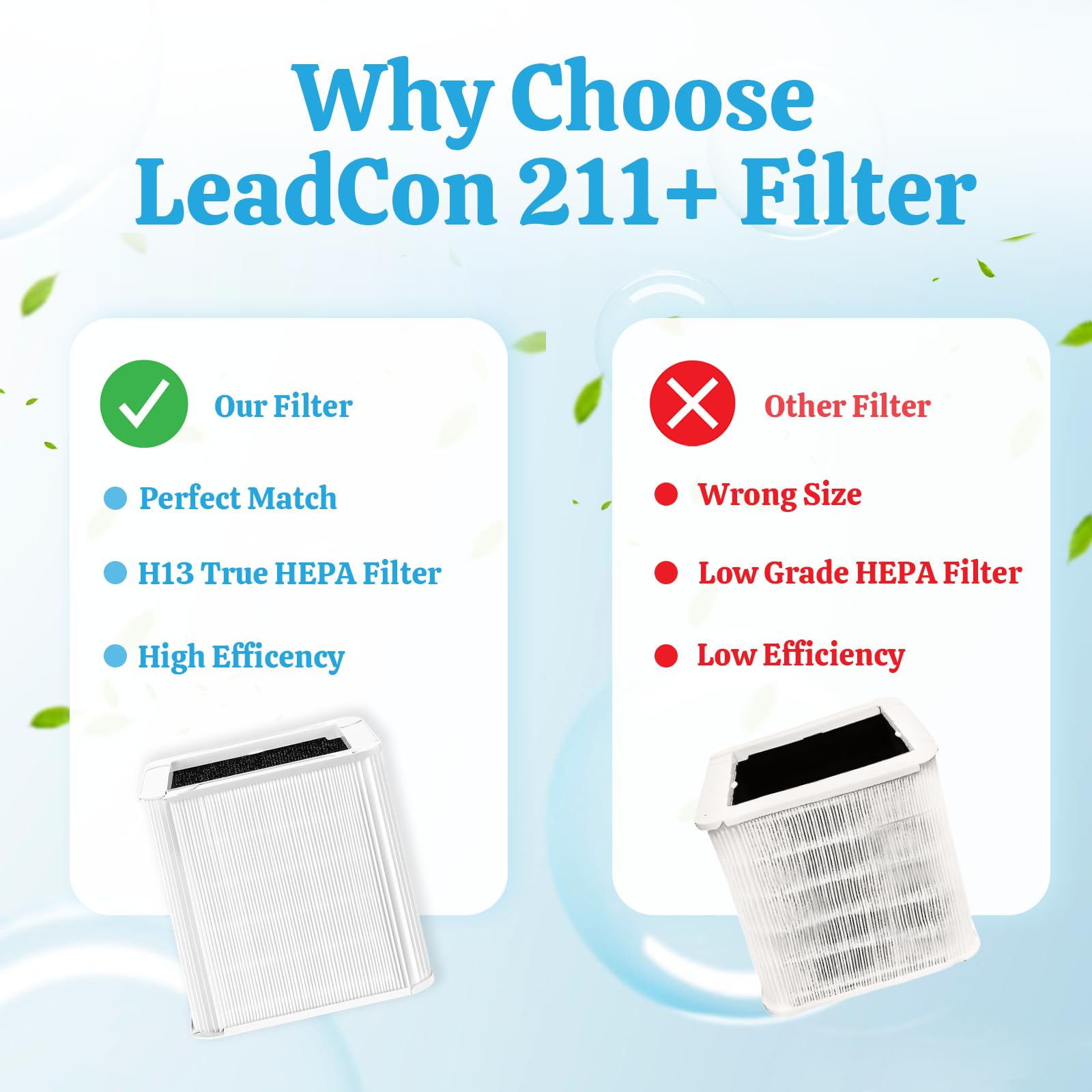 LeadCon 211i HEPA Replacement Filter Compatible with Blue Pure 211i Max Air Purifier, Activated Carbon Replacement Filter for Blue Pure 211i Max, Compare to part F2MAX…