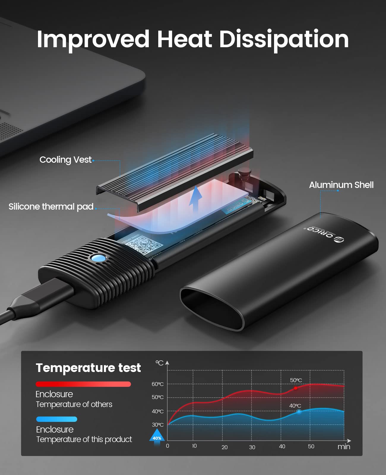 ORICO M.2 NVMe SSD Enclosure 40Gbps M.2 to USB-C Adapter for NVMe M-Key 4TB SSD 2280, Aluminum M2 External SSD Case, Compatible with Thunderbolt 3/4 USB3.2/3.1/3.0/Type C
