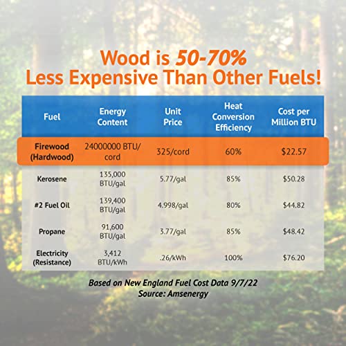 LogOX Hauler Ergonomic Log Hauler Firewood Harvesting Hand Tool, 21β Cant Hook Log Roller, and Carrier (Patented and Made in USA)