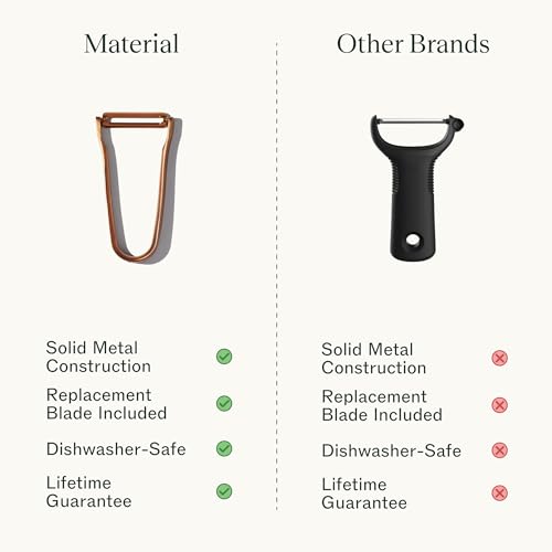Material, The Forever Peeler Stainless Steel Vegetable Peeler, U-Shaped Swivel Design & Replacement Blade, Dishwasher-Safe, Golden