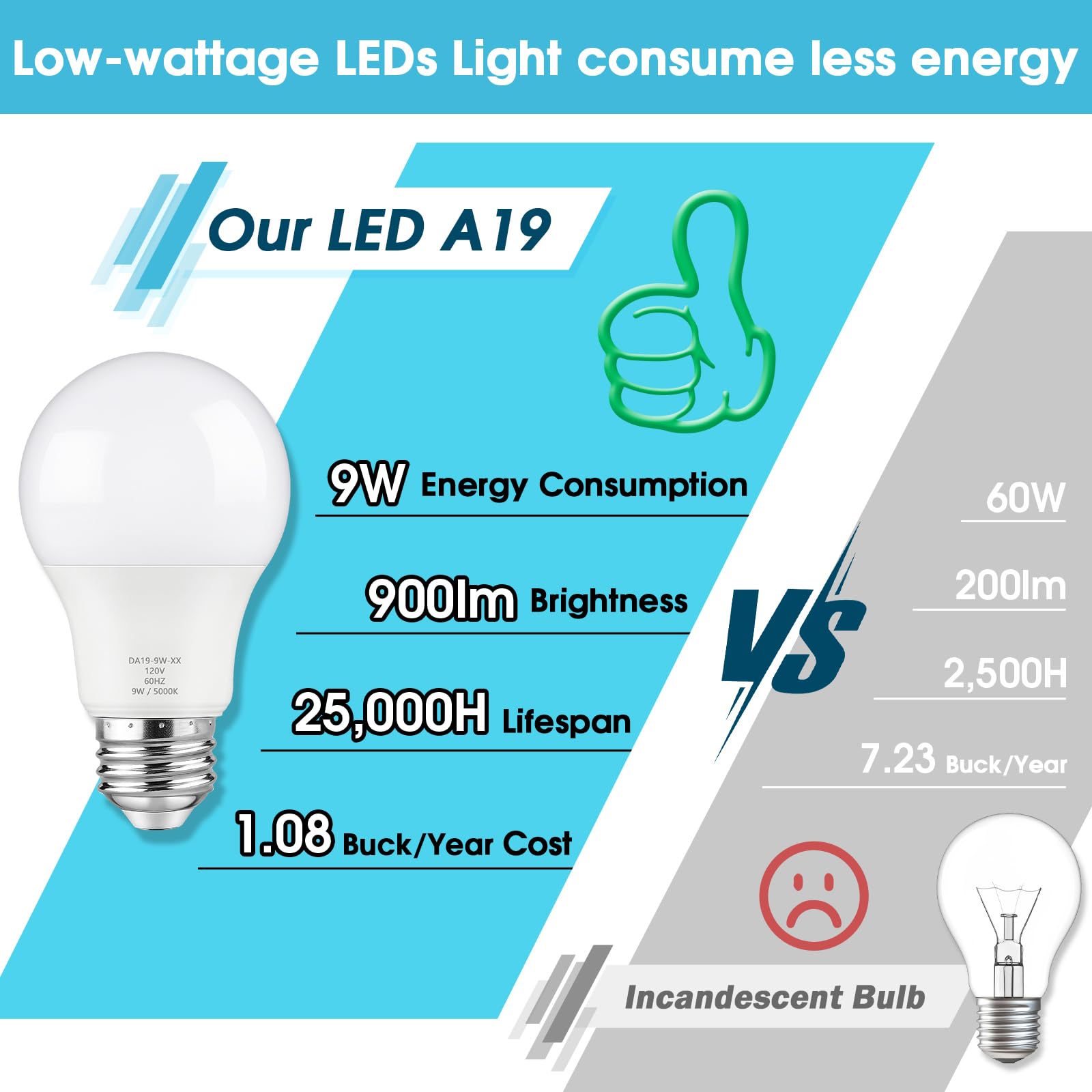 Maylaywood A19 LED Light Bulb Dimmable, 60 Watt Equivalent LED Bulbs, Daylight White 5000K, 900 Lumen, E26 Base, 9W Bright White Light Bulb, 12-Pack