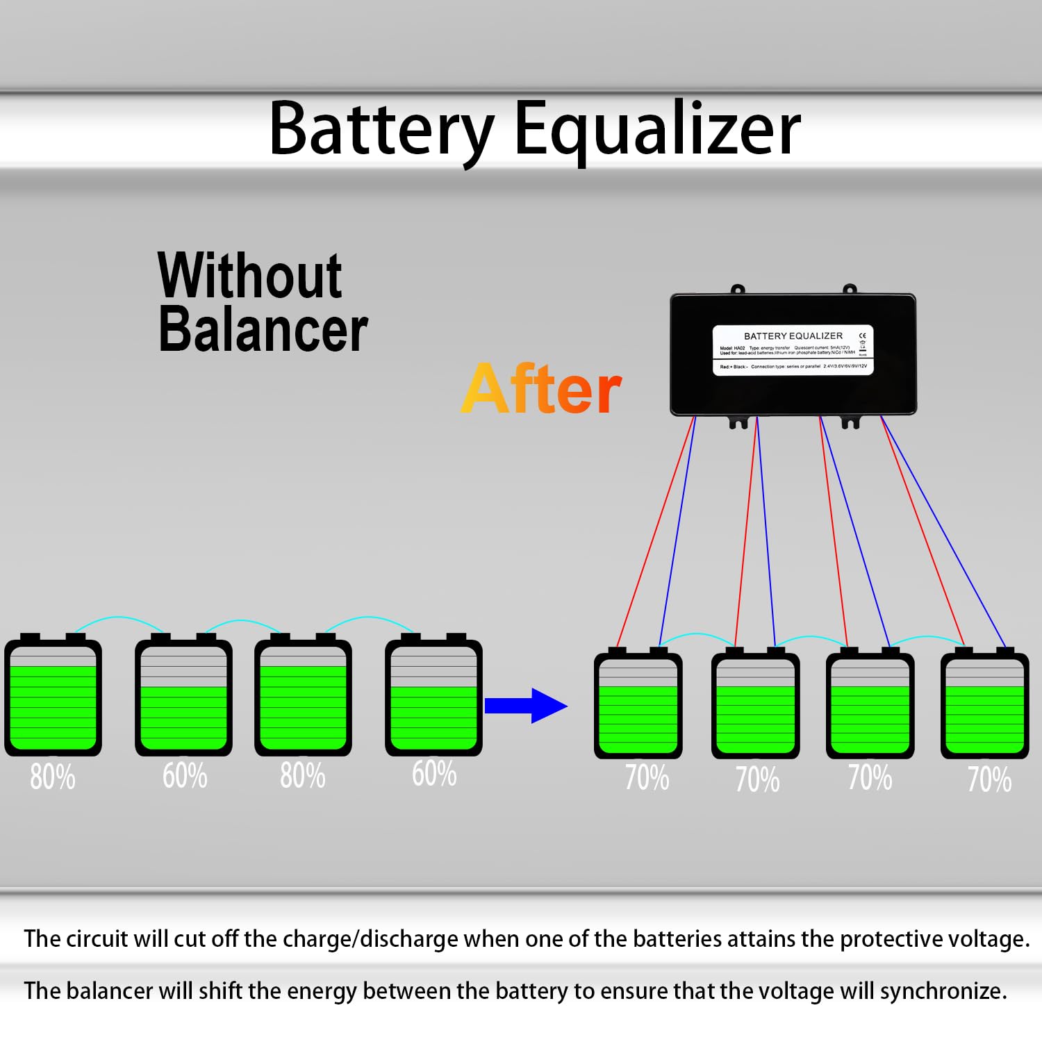 iSunergy Battery Equalizer 48V - Max 4 x 12V Battery Voltage Balancer for Gel Flood AGM Lead Acid Lithium Battery (HA02 Balancer)
