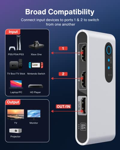 iVANKY HDMI 4K Switch