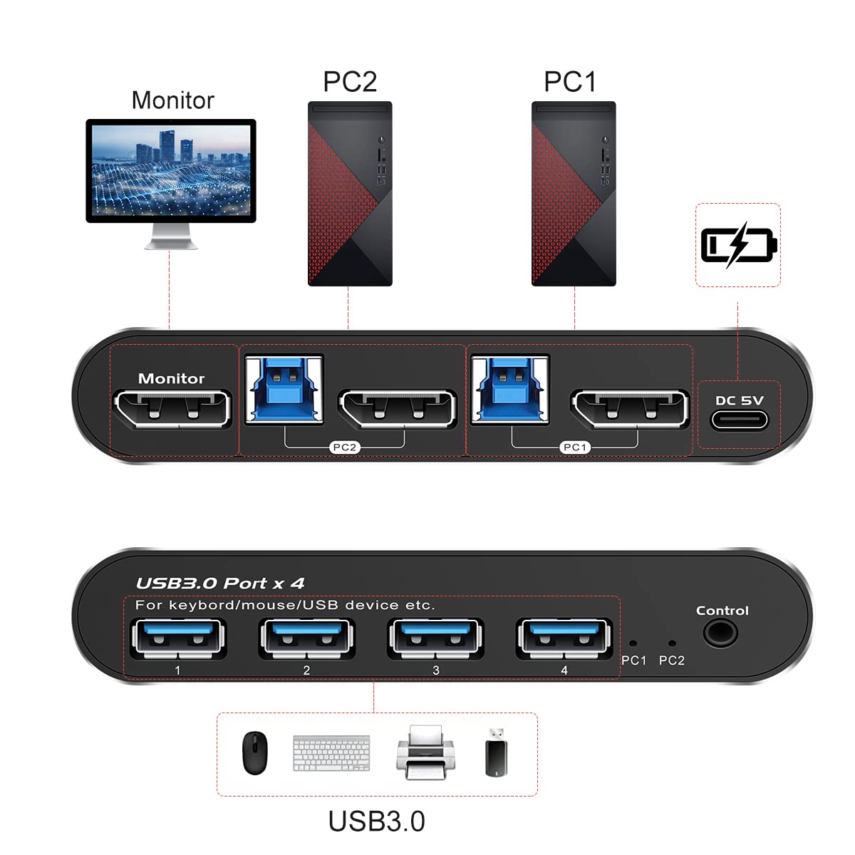 KVM Switch DisplayPort 2 Port Kvm Switch 1 Monitors 2 Computers Display Port Monitor Selector Box 1440P 120Hz 144Hz 165Hz 175Hz 240Hz DP2.1 KVM Displayport USB 3.0 FreeSync G-SYNC