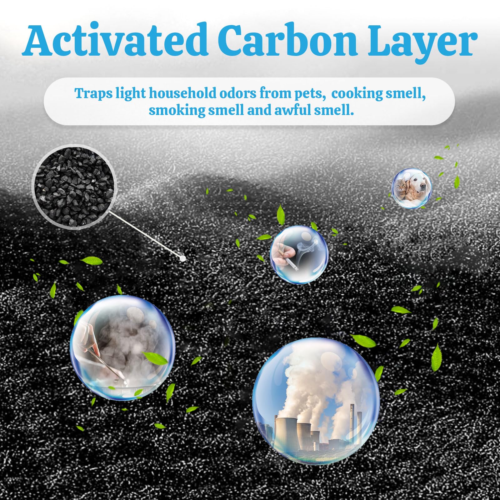 LeadCon 211i HEPA Replacement Filter Compatible with Blue Pure 211i Max Air Purifier, Activated Carbon Replacement Filter for Blue Pure 211i Max, Compare to part F2MAX…