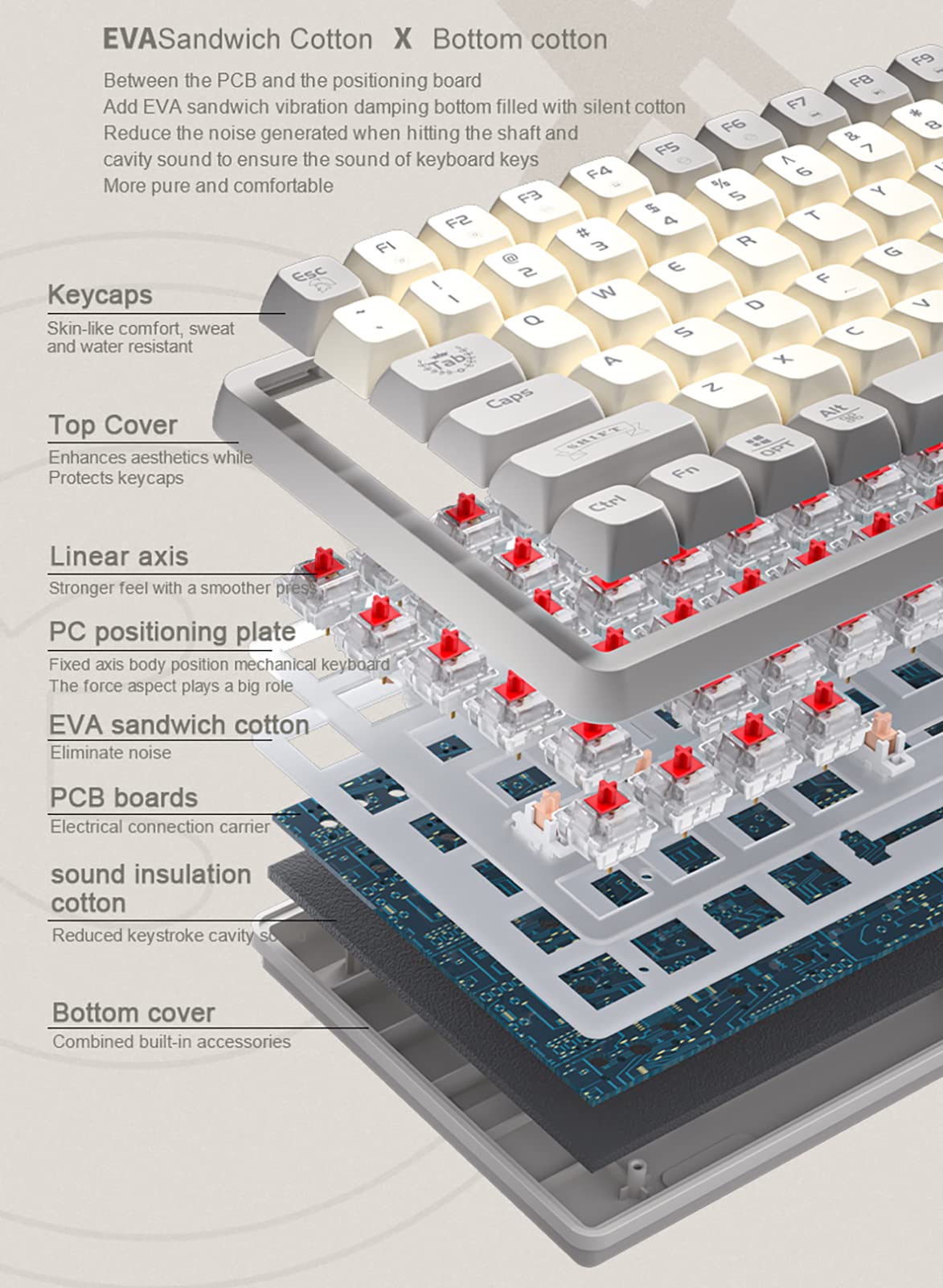 Lomiluskr GK102 Hot Swap Programmable Mechanical Wired Keyboard with Multicolor Backlit, 102 Anti-Ghosting Keys, 2 Colors Keycap, Detachable Cable (Gray&White, Red Switch)
