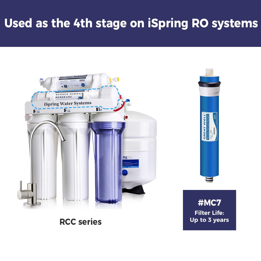 iSpring Greatwell Reverse Osmosis Membrane 75 GPD 11.75β X 1.75β, Replacement Fits Standard Under Sink RO Drinking Water Filtration System, MC7