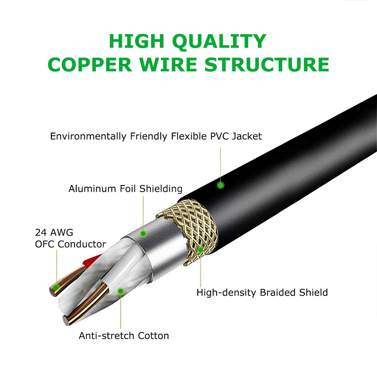 HOSONGIN 5 PIN XLR DMX Cable Adapter 20 Feet, DMX512 5PIN XLR Male to Female 5-PIN DMX Cable