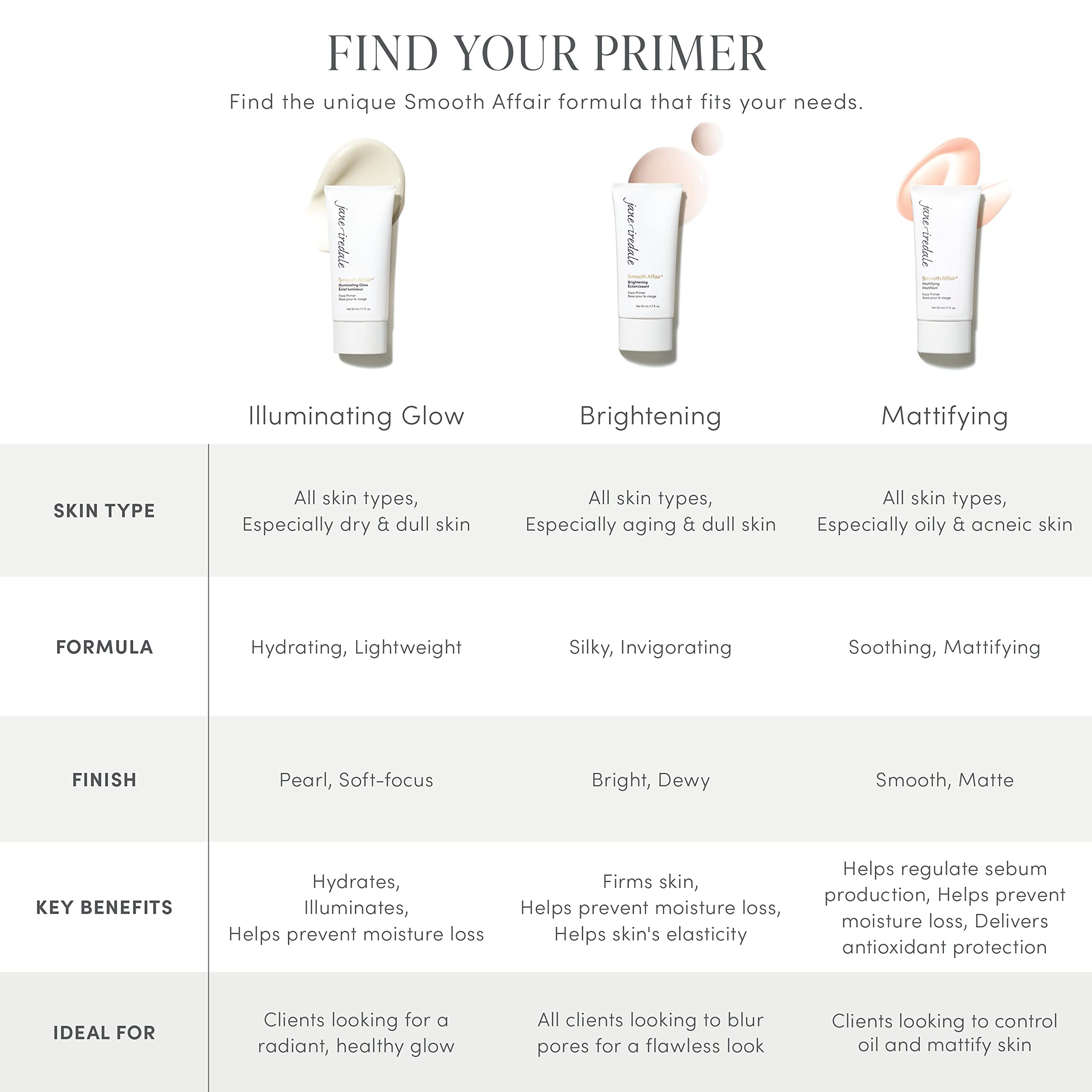 Jane Iredale Smooth Affair Facial Primer and Brightener,1.7 Fl Oz (Pack of 1)