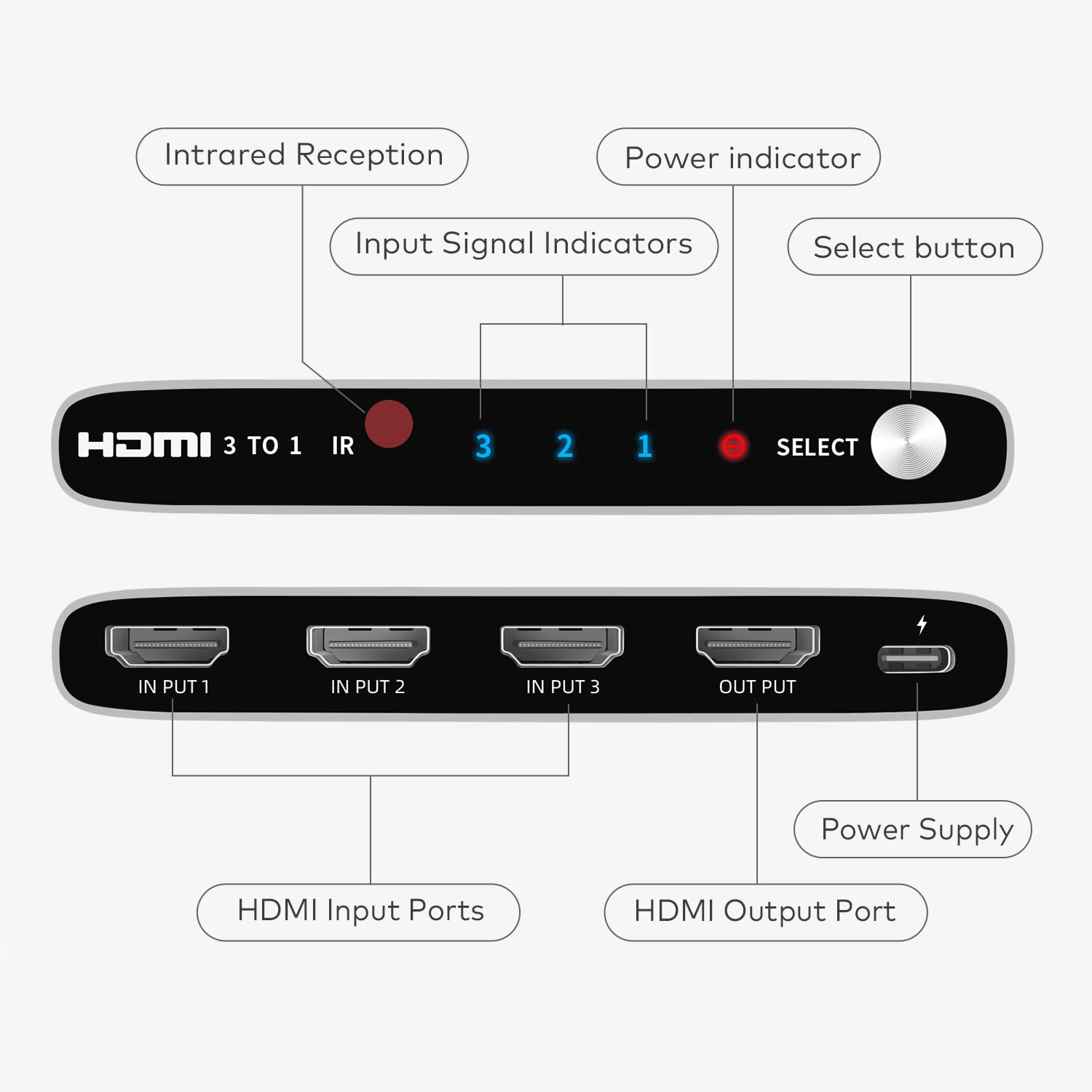 llano HDMI 2.1 Switch, 3 in 1 Out HDMI Switch Splitter with IR Remote, Supports VRR, CEC, HDR, Dolby Atmos, ARC, HDCP 2.3, 4k@120hz HDMI Switcher Selector for Xbox PS4 PS5 Roku Apple TV Projector