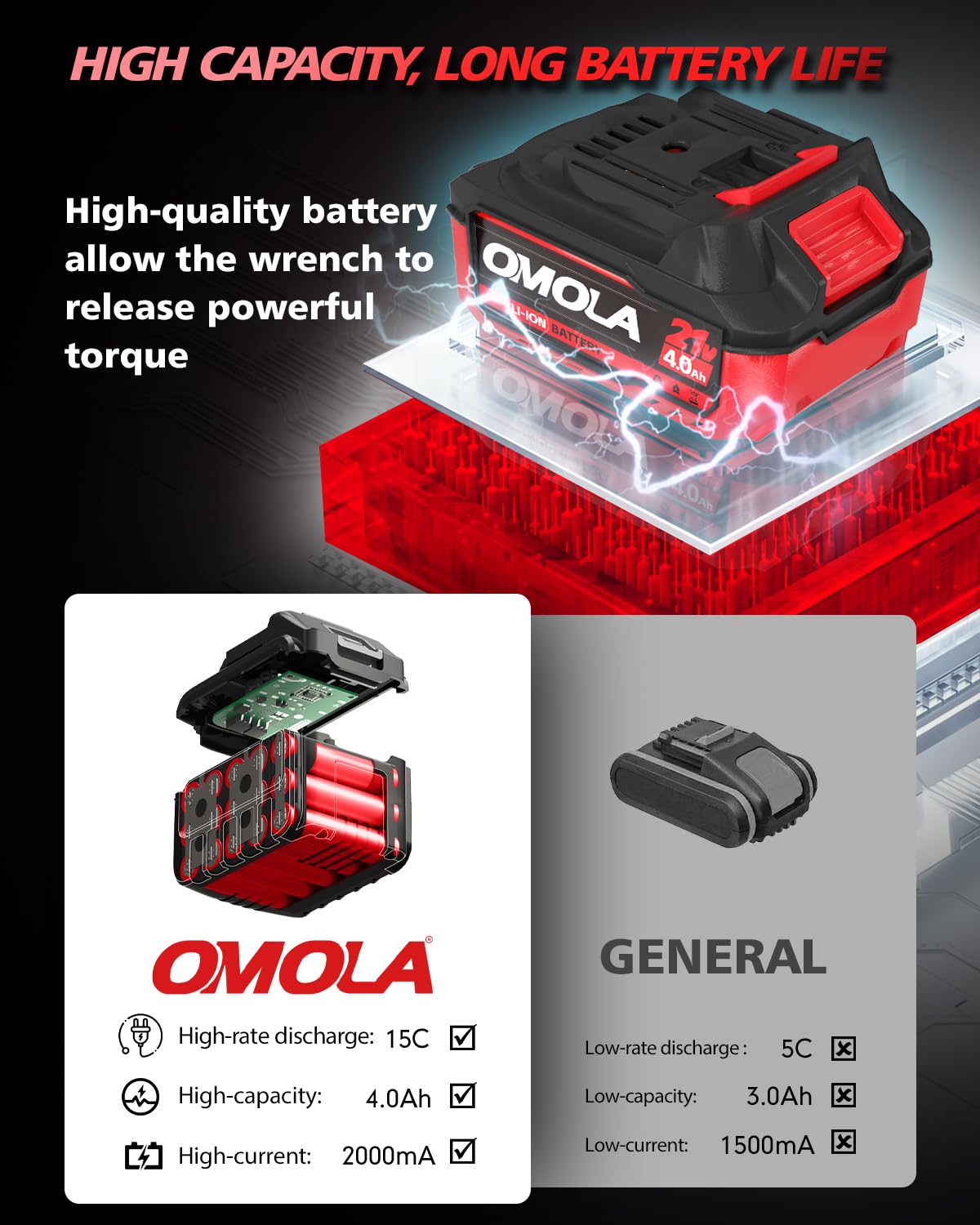 OMOLA Cordless Impact Wrench,1/2 impact gun,700 Ft-lb(950NM) High Torque 3200 RPM,with a 15C 21V 4.0Ah Li-Ion Battery, Fast Charger,Brushless motor,4 Sockets,Electric Impact Wrench for Car Truck RV