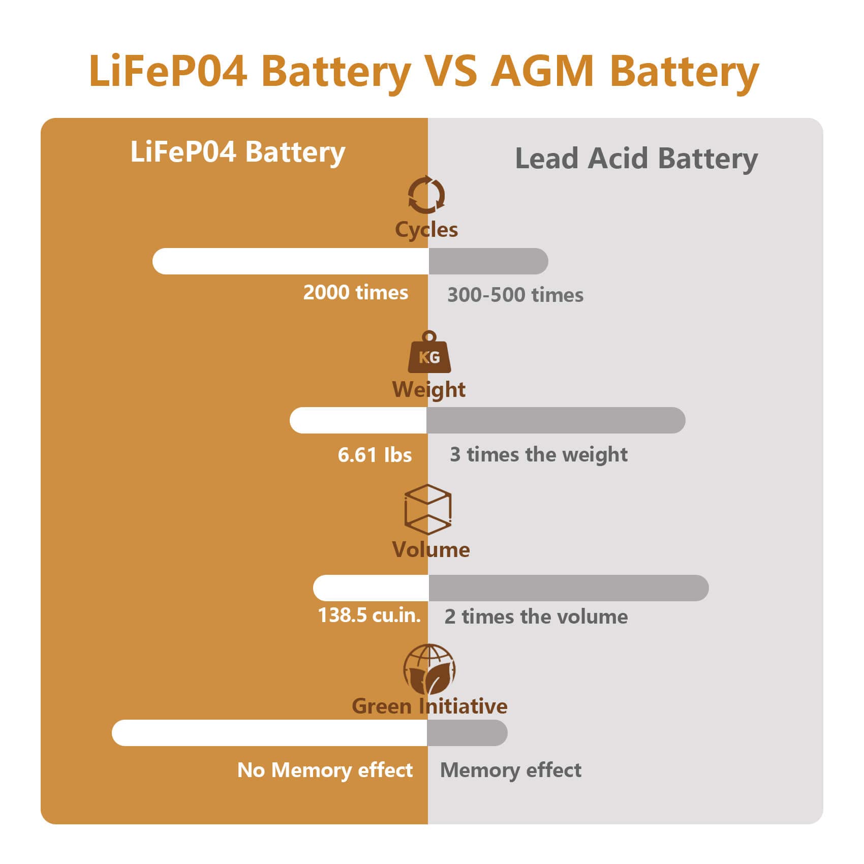 NERMAK 12V 23Ah Lithium LiFePO4 Deep Cycle Battery, 2000+ Cycles Lithium Iron Phosphate Rechargeable Battery for Solar/Wind Power, Lighting, Marine, Outdoor Camping, Fish Finder, Built-in 24A BMS