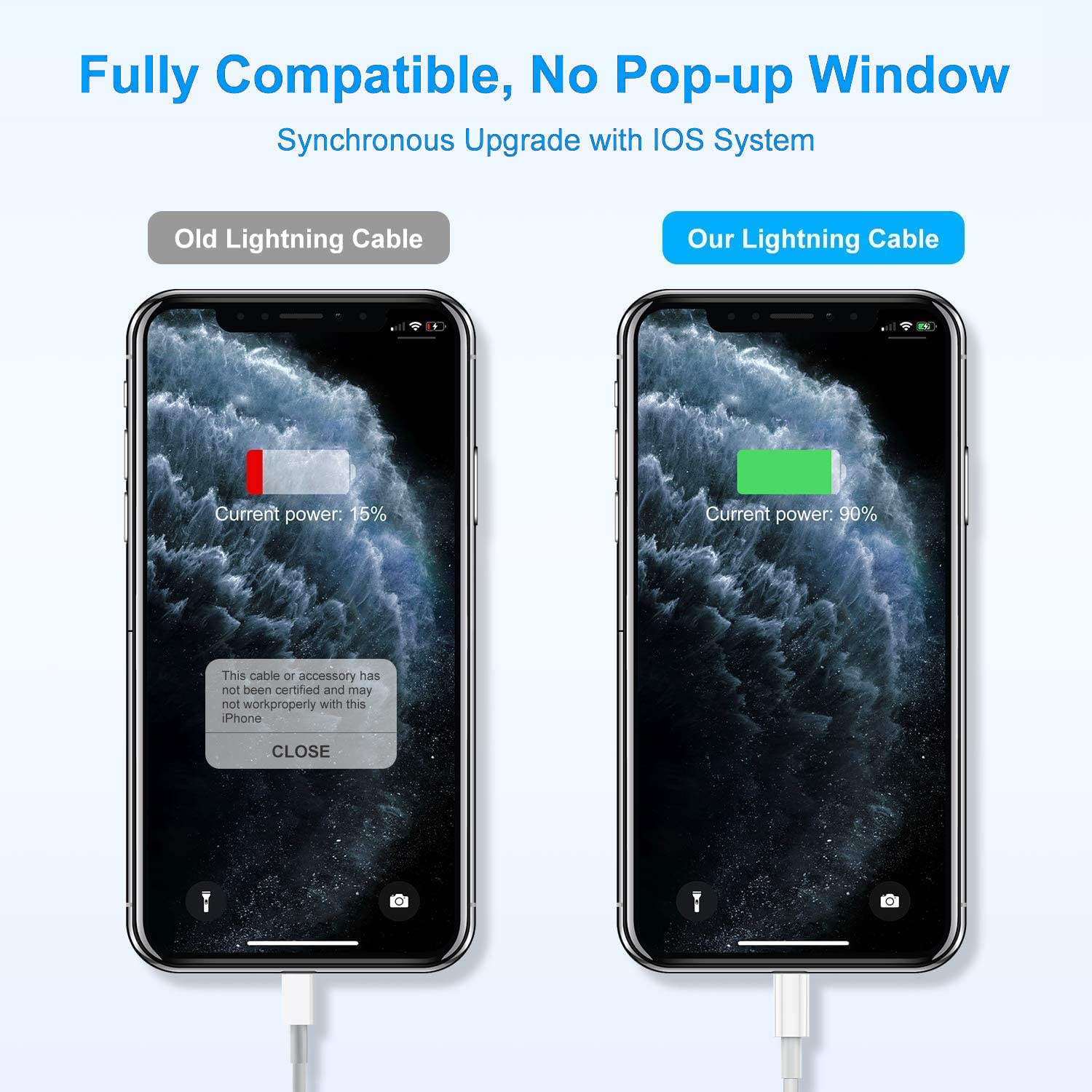 iPad Charger iPhone Charger【Certified】 [2-Pack] 12W USB Wall Charger Fast Charging Block Foldable with 6FT USB Cable Compatible with iPhone, iPad, iPad Mini, iPad Air 1/2/3