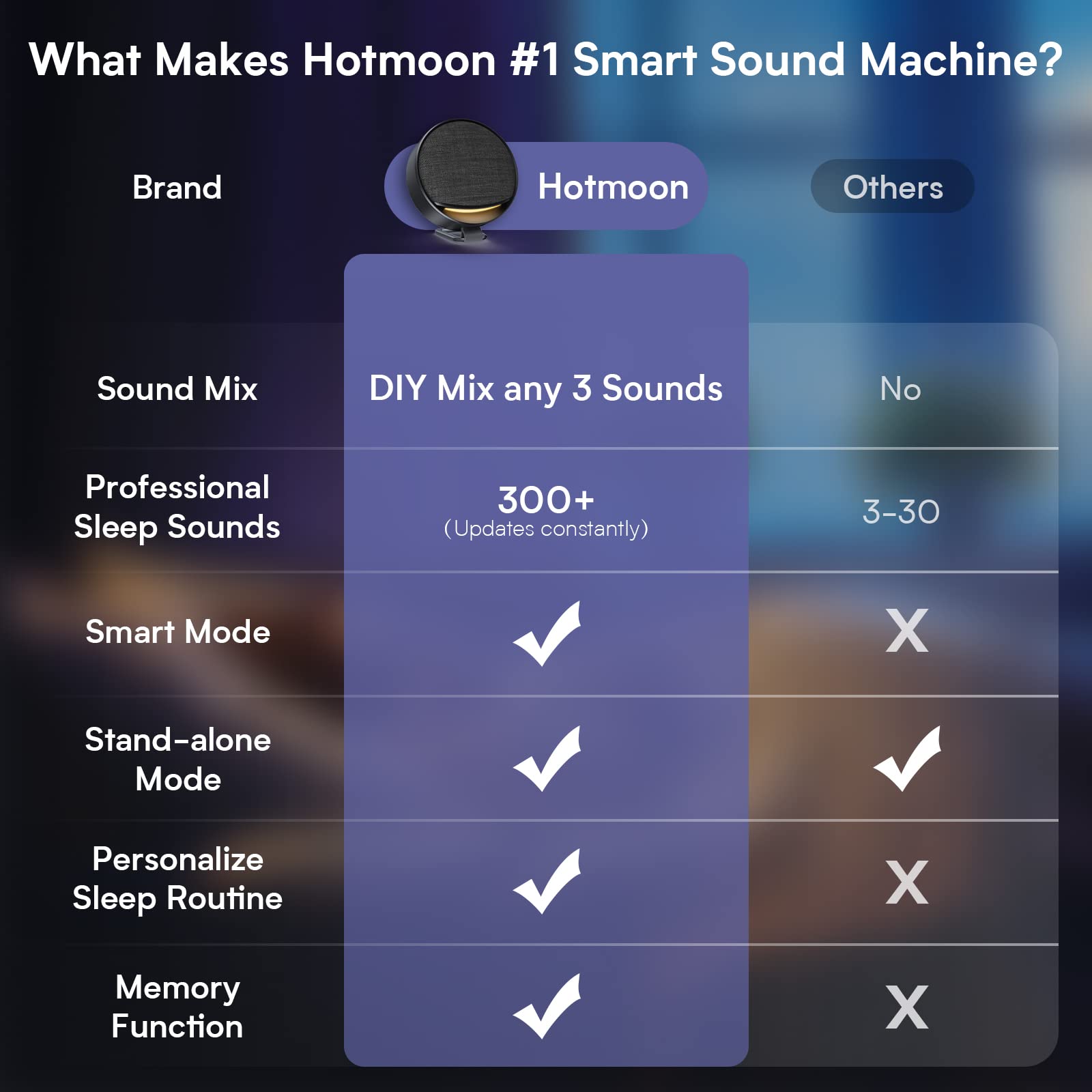 Hotmoon White Noise Machine Smart Sleep Sound Machine 200 Non Looping Sounds Portable Adjustable Brightness Soothing Therapy Bluetooth Timer APP Memory Function for Adults Kids Baby