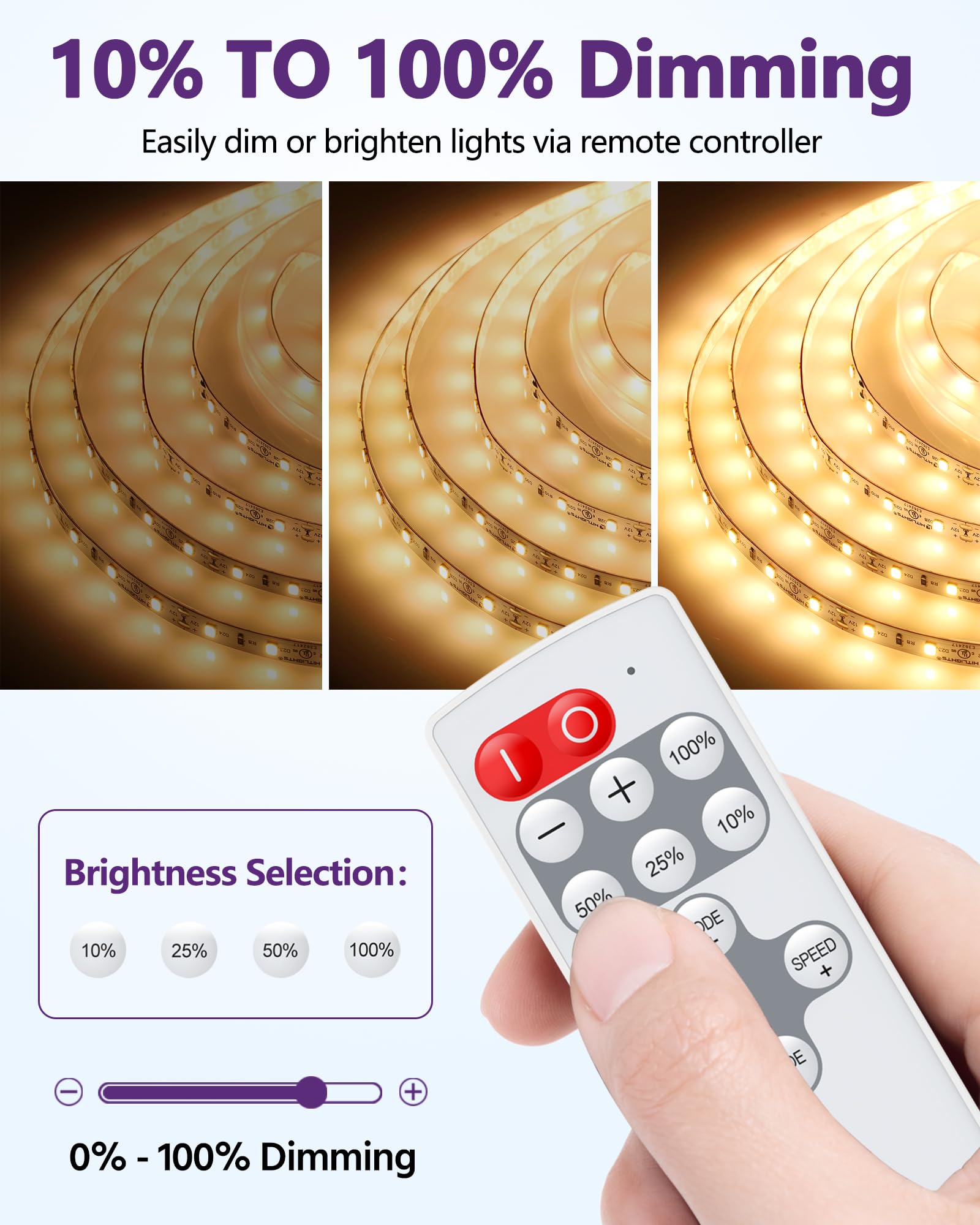 HitLights Mini RF Remote Controller for Single Color LED Strip Lights, DC 5-24V, 12-Key Wireless Dimmer with Dynamic Effect Mode, PWM Dimming Control, Ideal for Room, Home, Cabinet, DIY